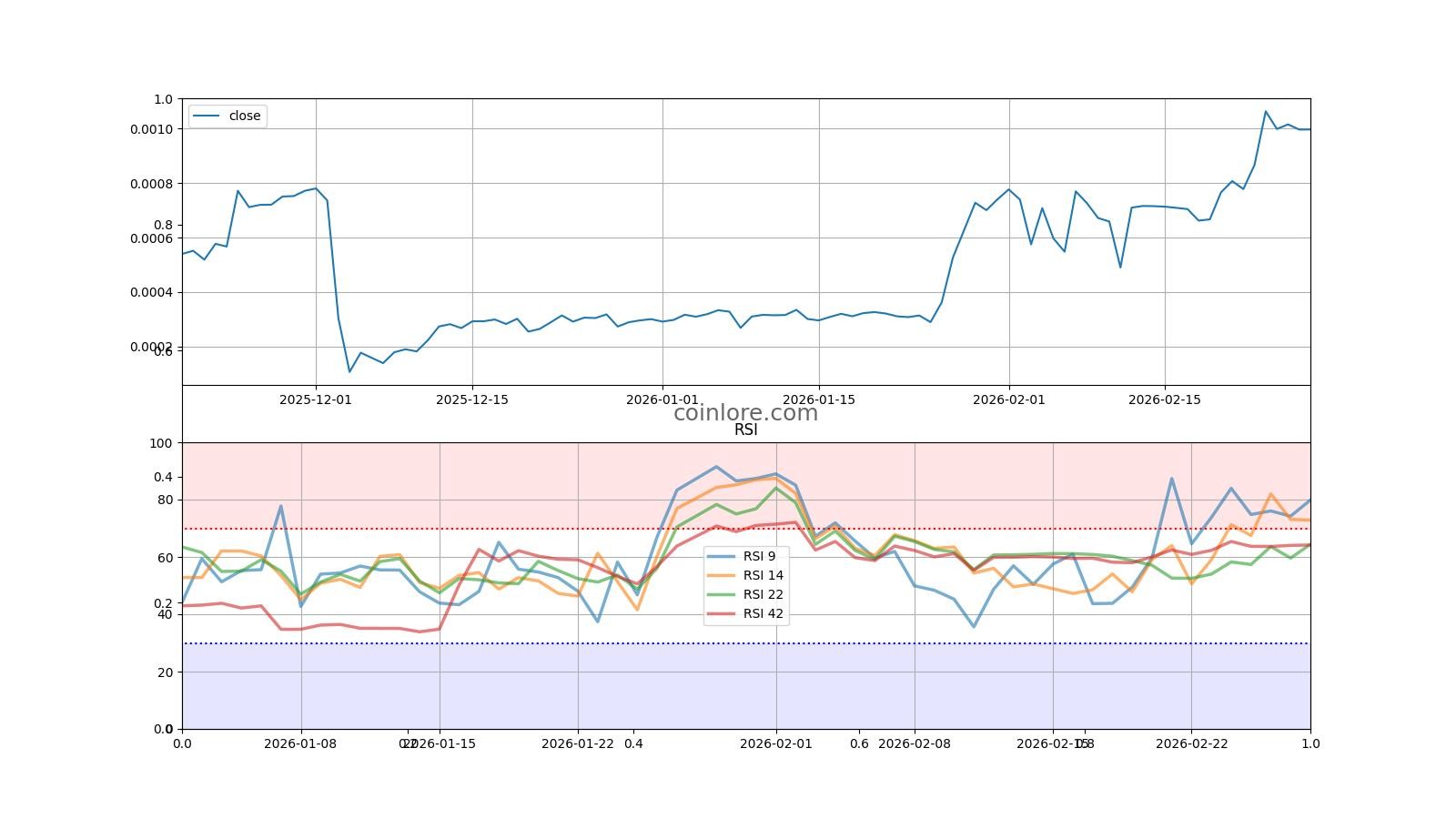 EdgeSwap RSI indicator
