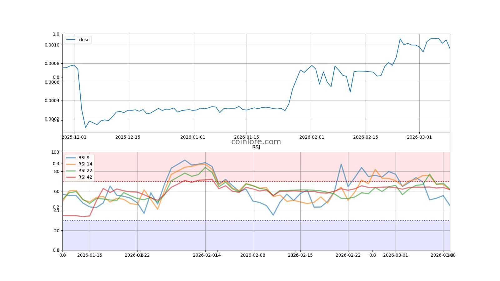 EdgeSwap RSI indicator