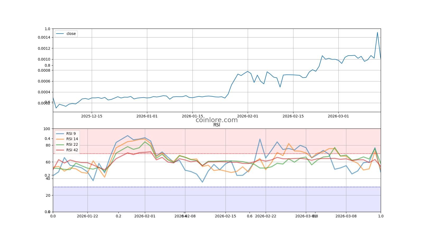 EdgeSwap RSI indicator