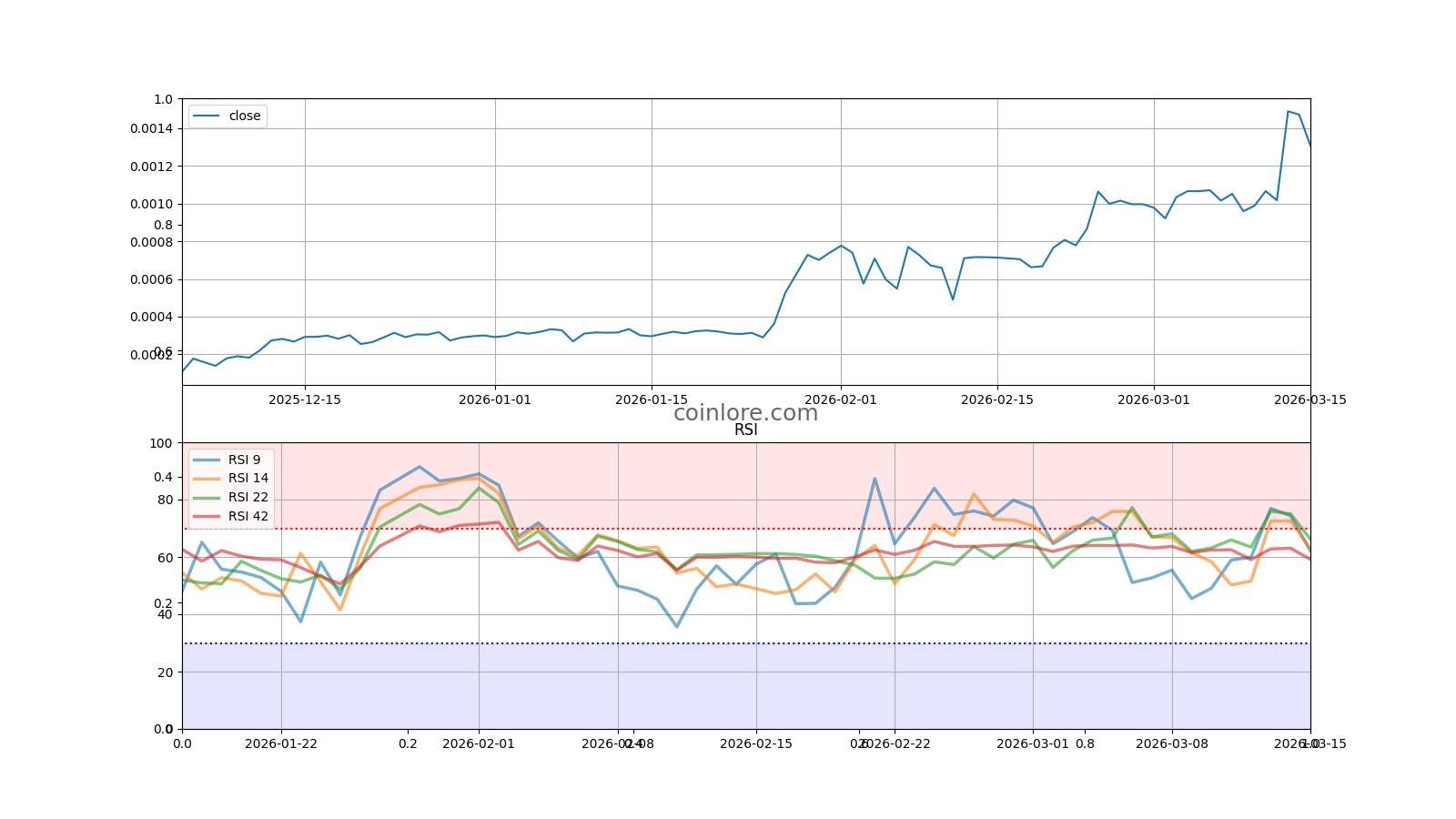 EdgeSwap RSI indicator