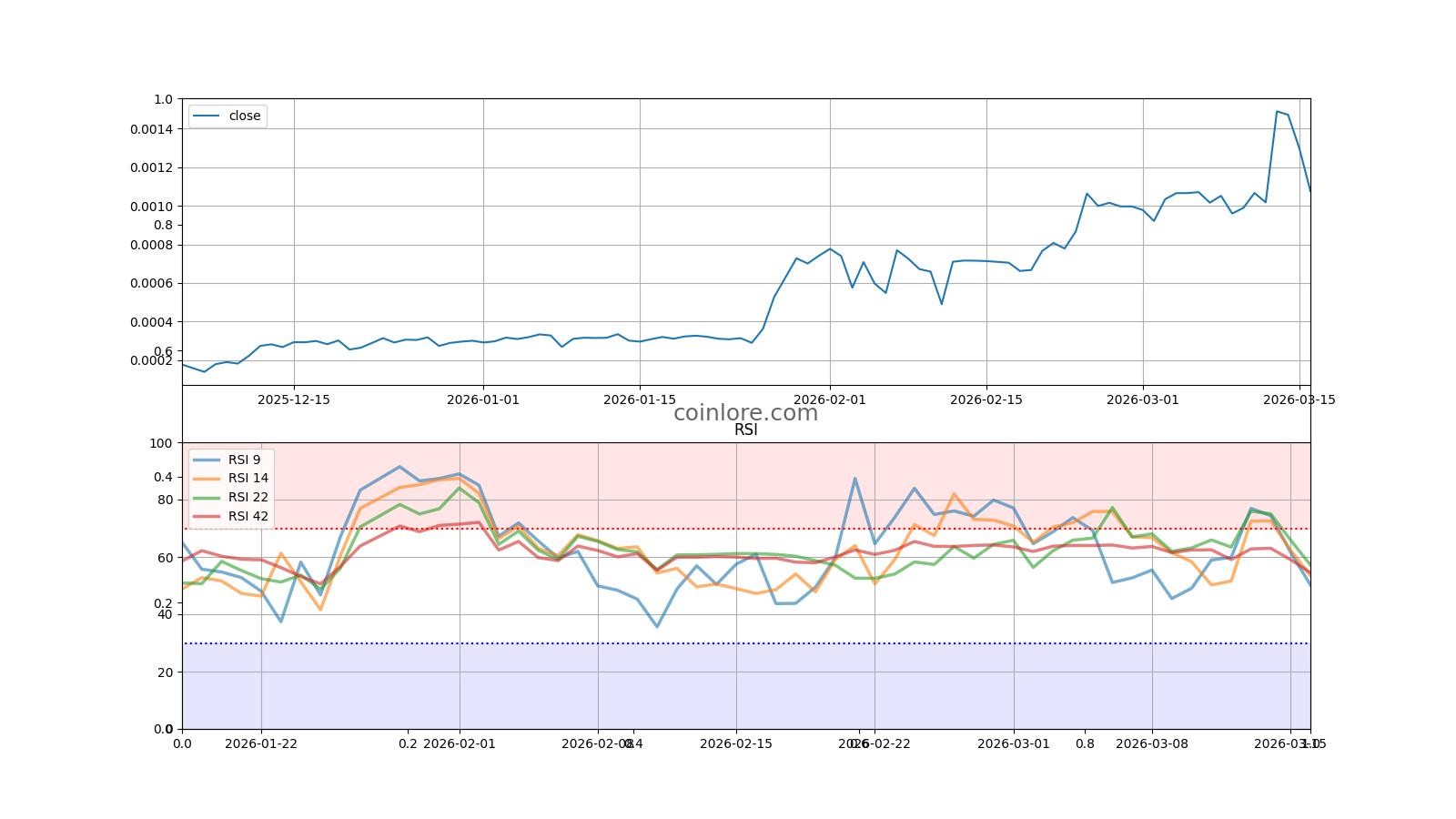 EdgeSwap RSI indicator