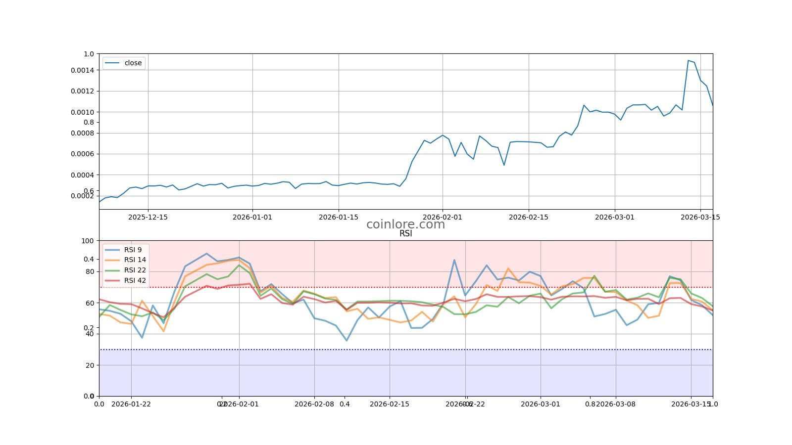 EdgeSwap RSI indicator