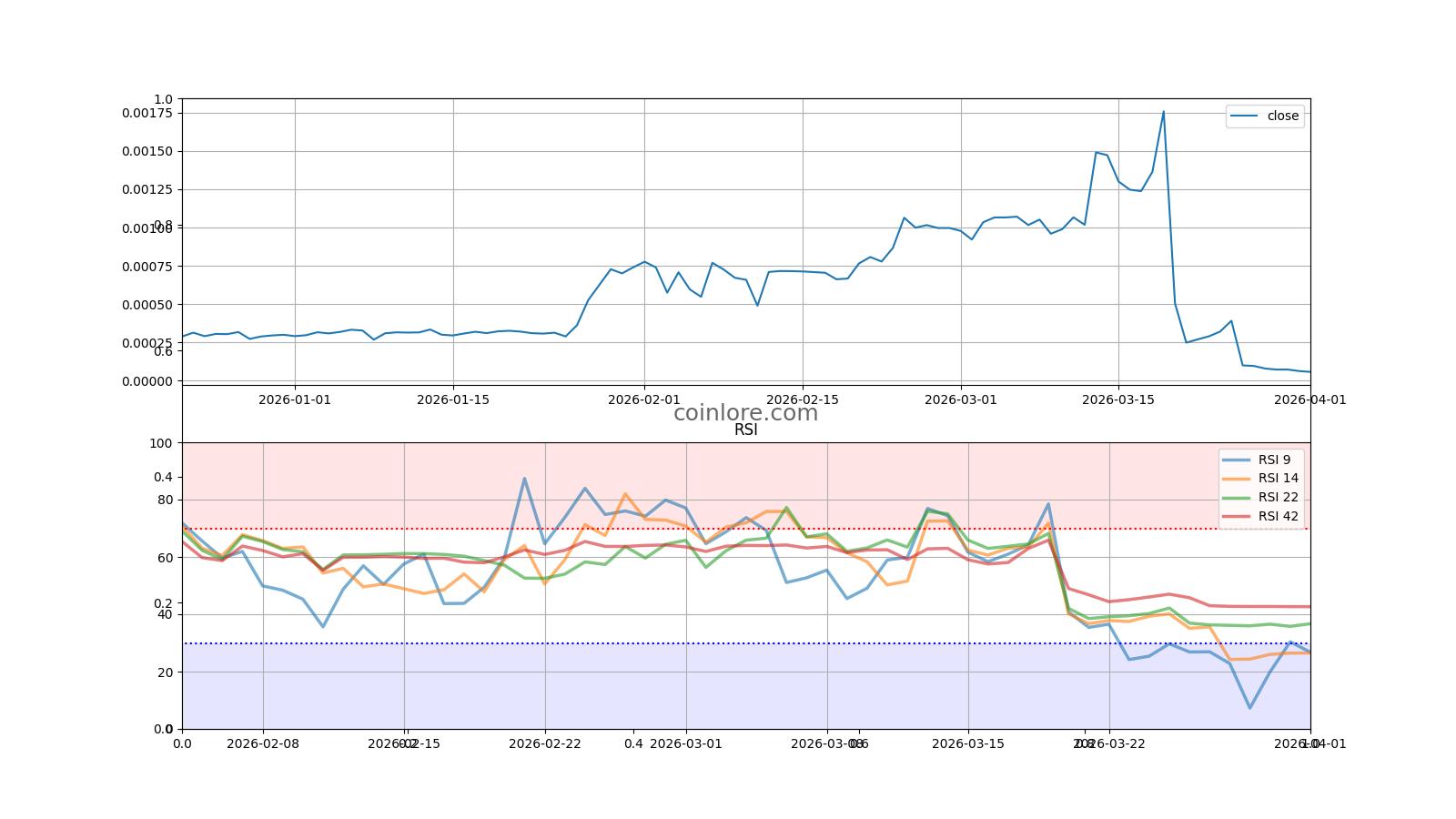 EdgeSwap RSI indicator