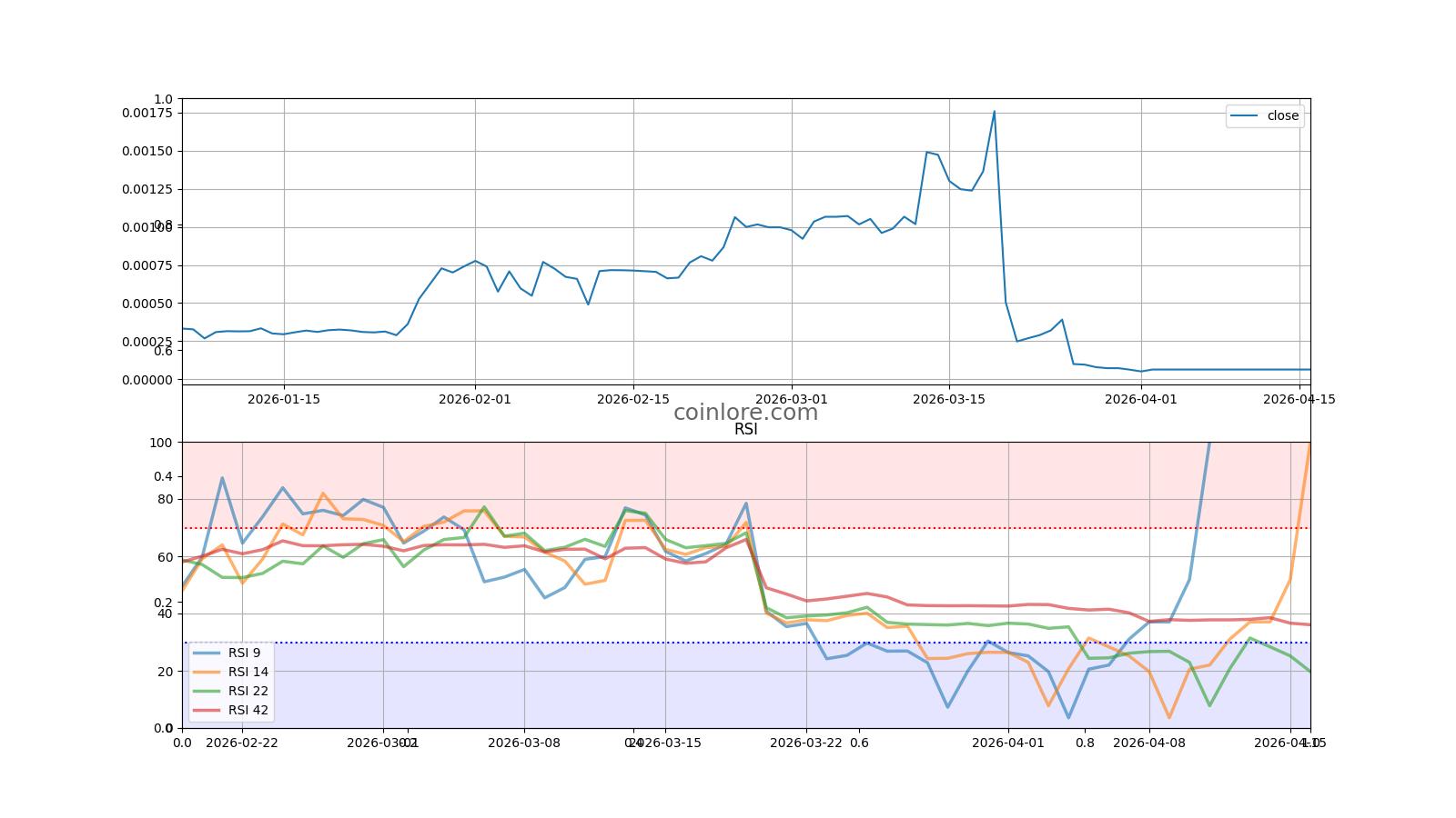 EdgeSwap RSI indicator