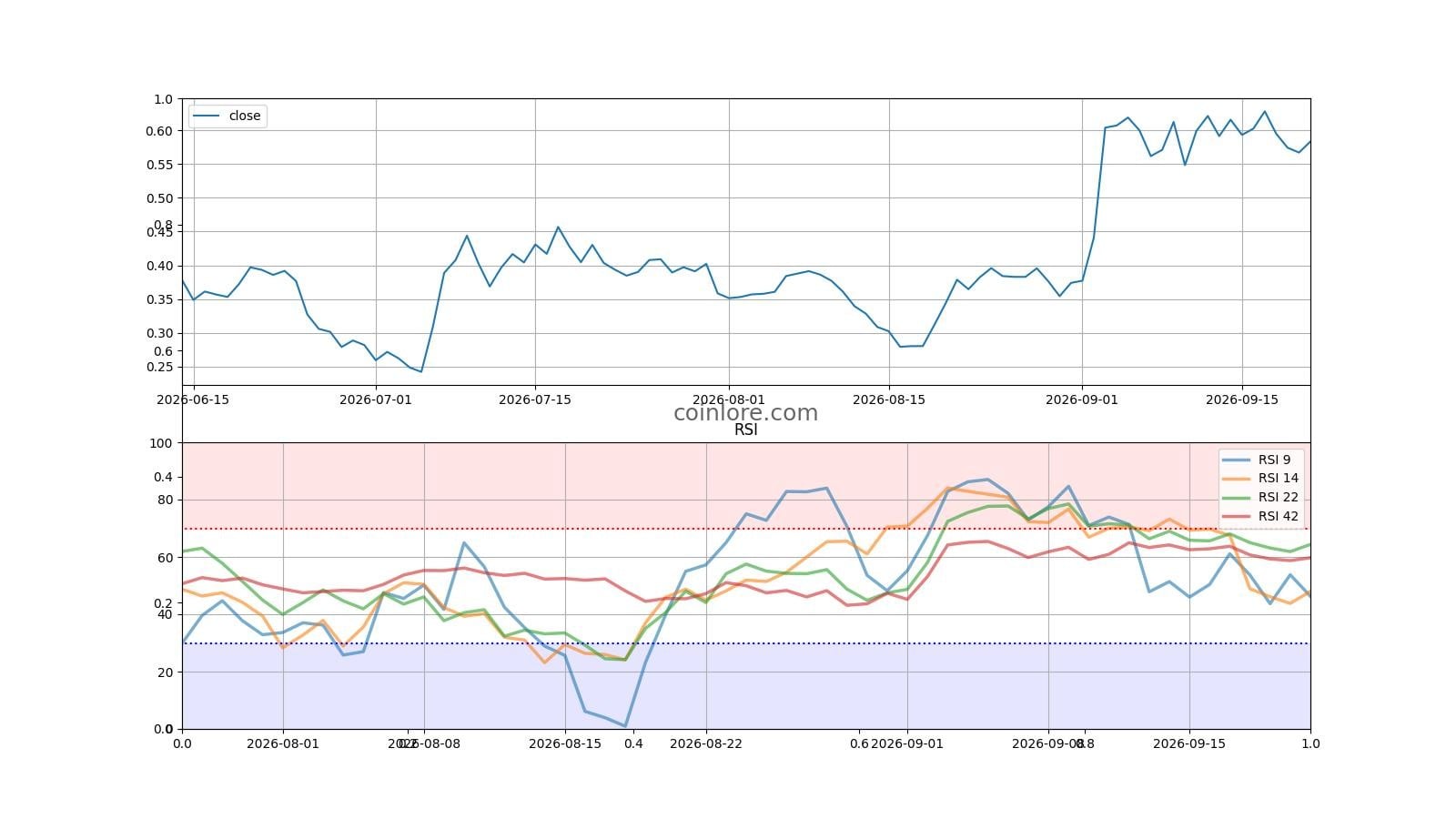 edgeX RSI indicator