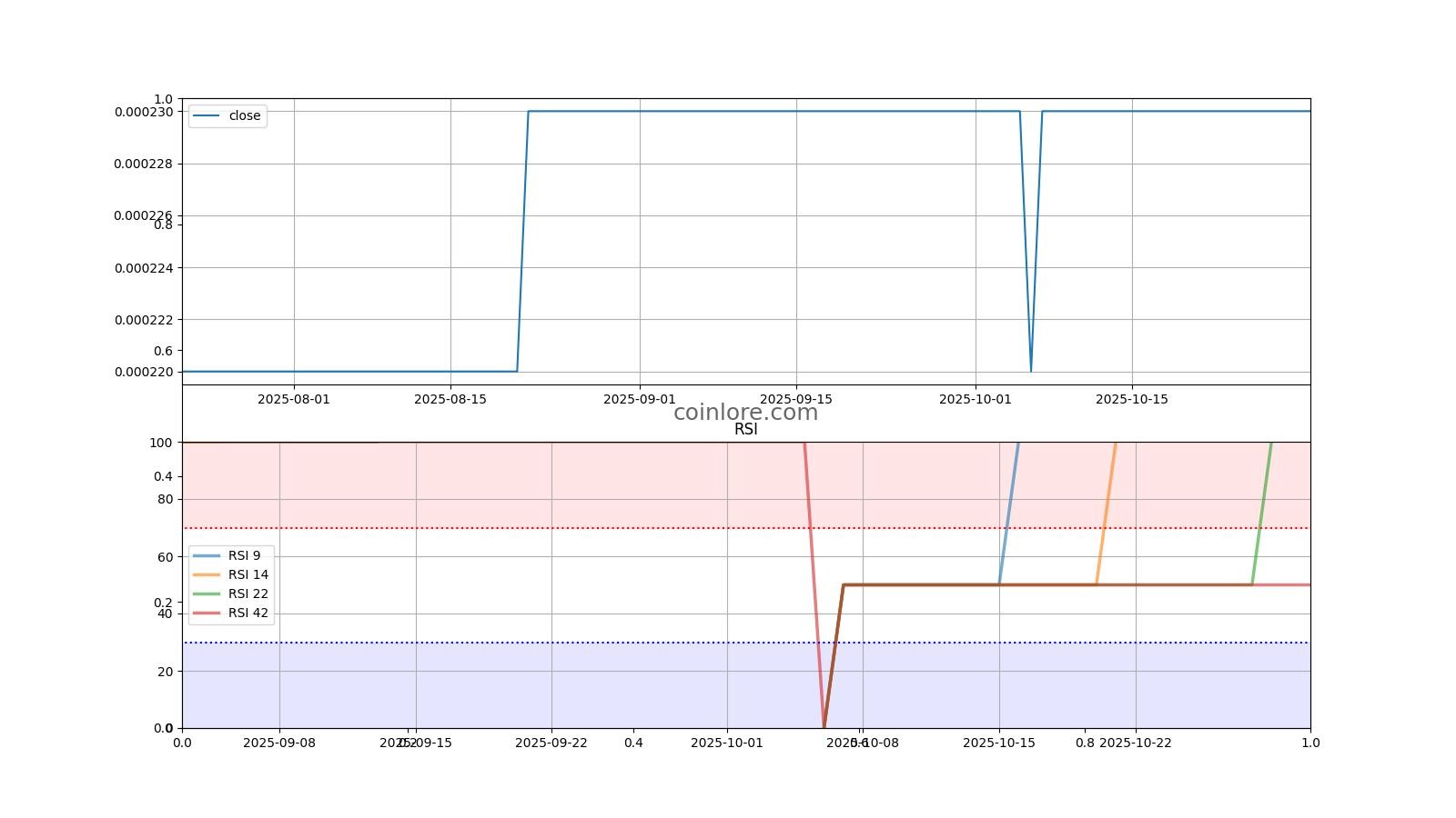 Edoverse Zeni RSI indicator