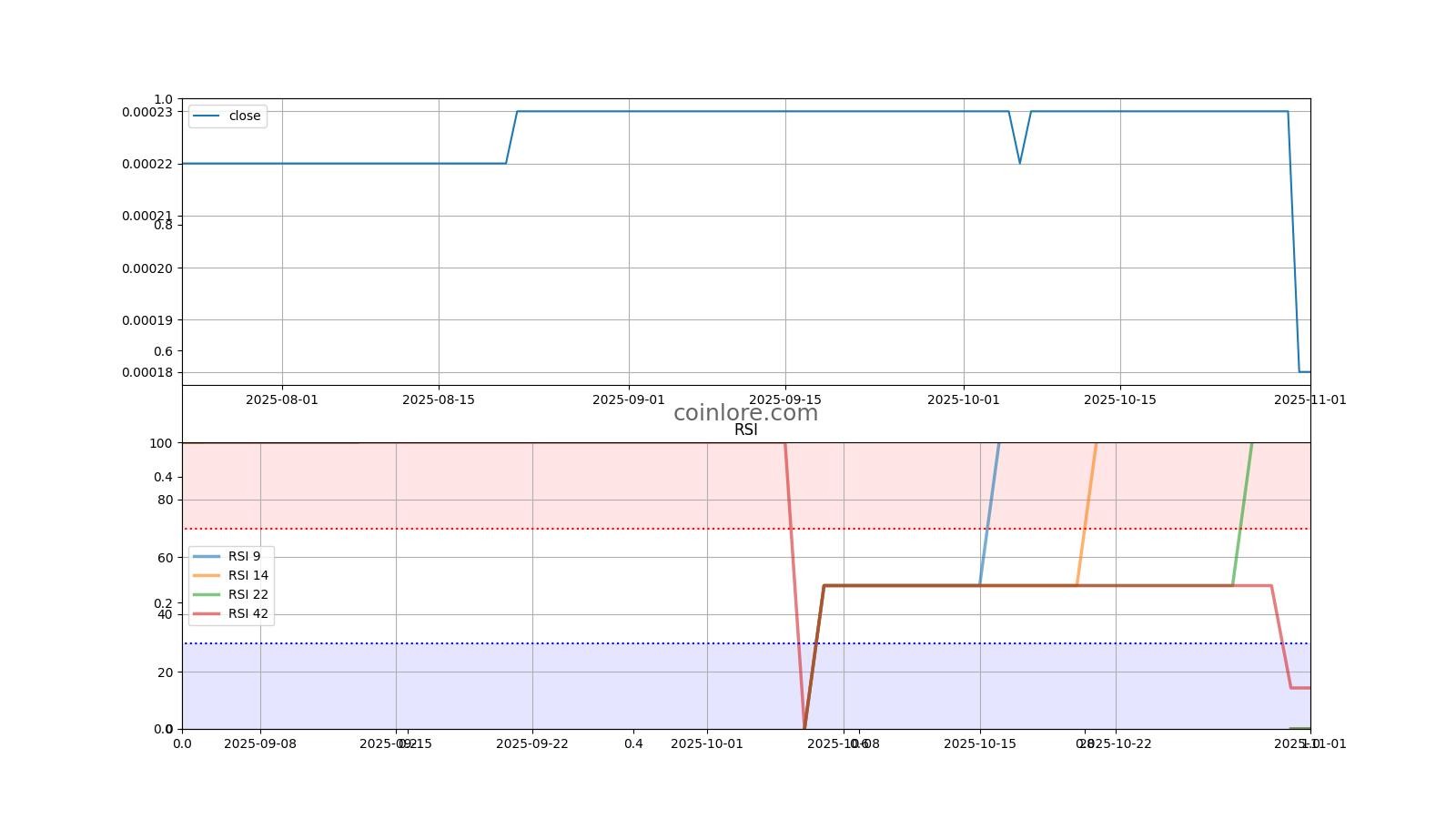 Edoverse Zeni RSI indicator