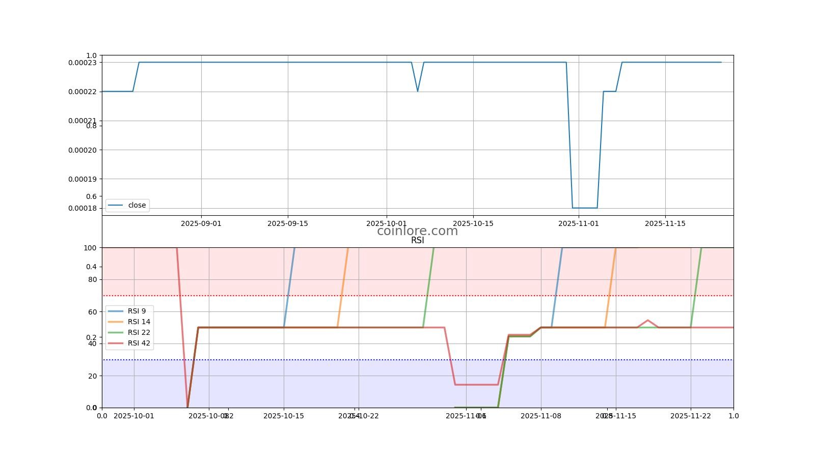 Edoverse Zeni RSI indicator