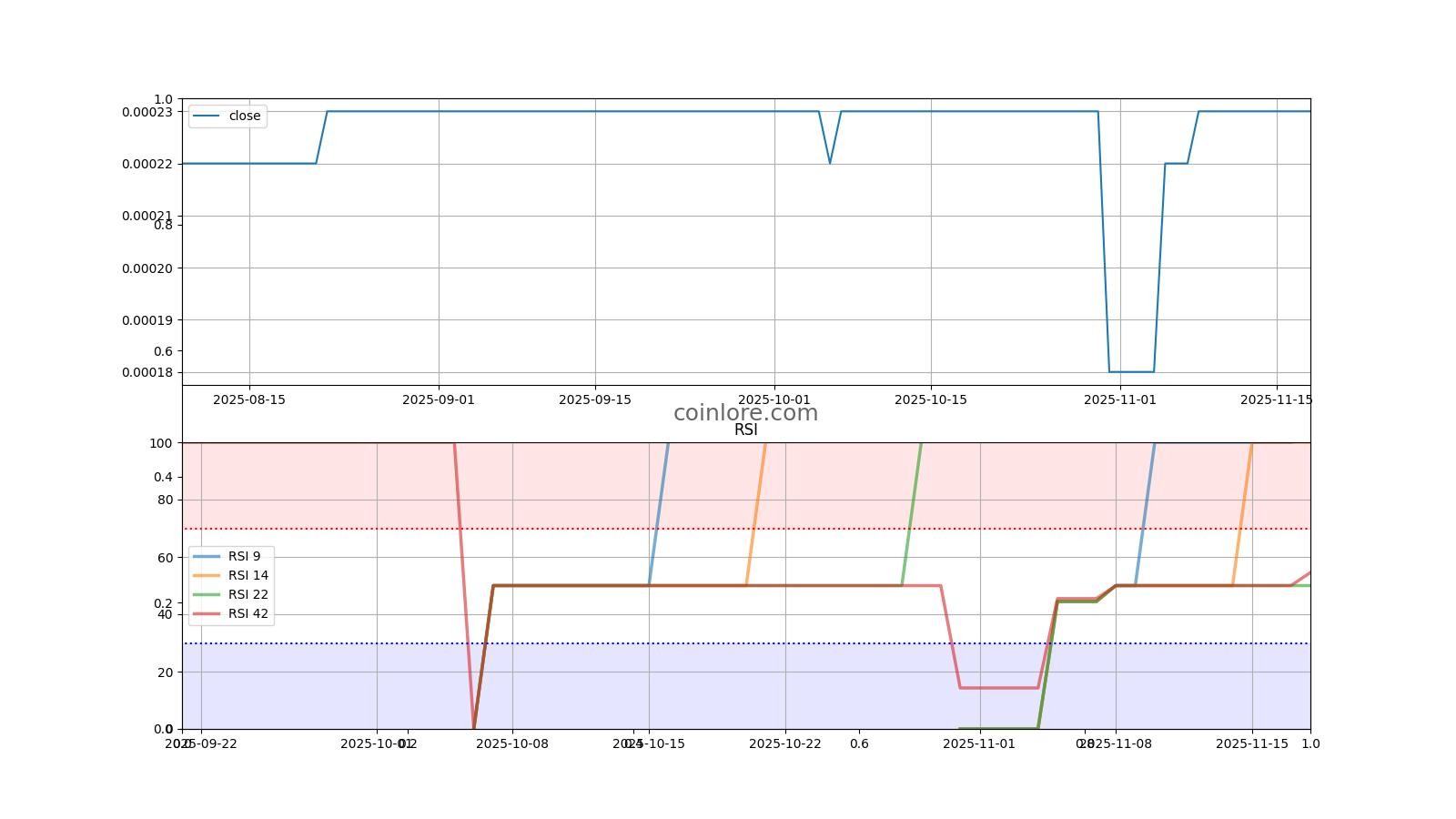 Edoverse Zeni RSI indicator