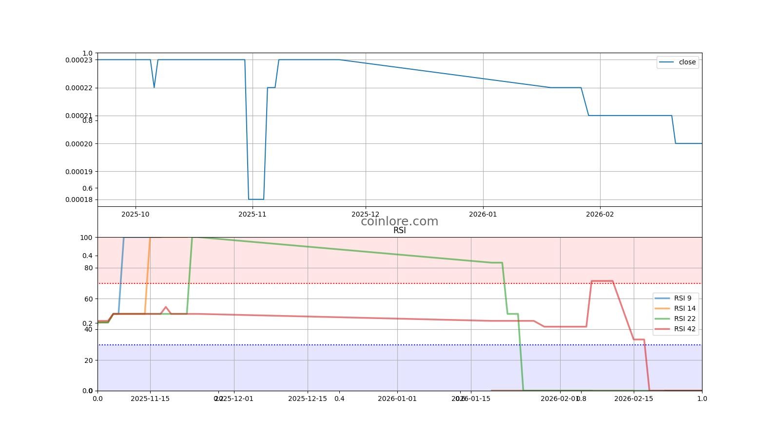 Edoverse Zeni RSI indicator