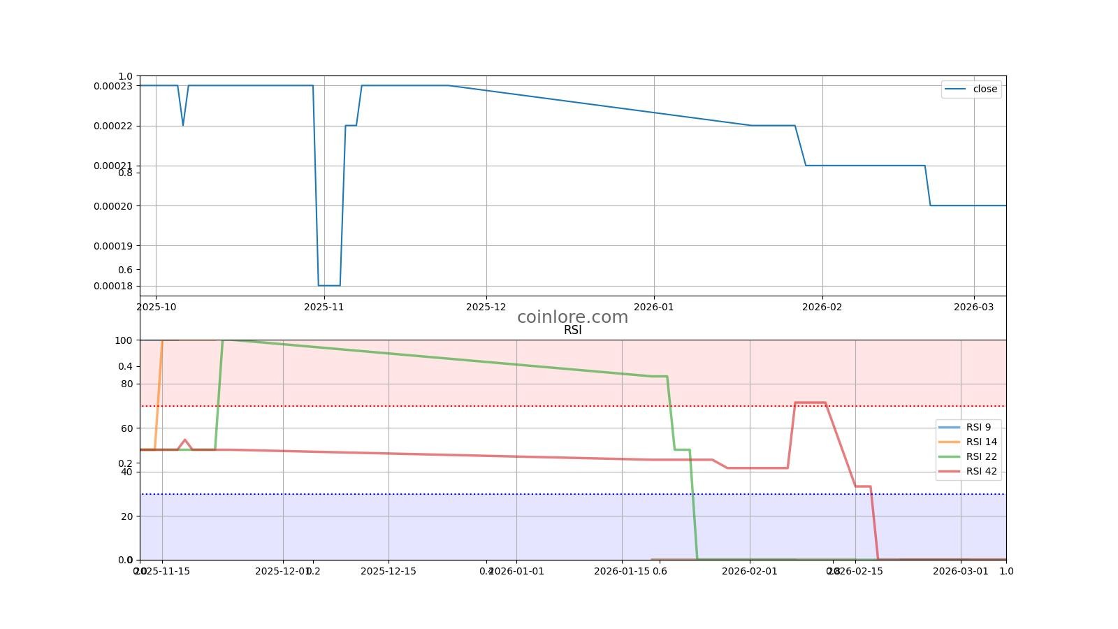 Edoverse Zeni RSI indicator