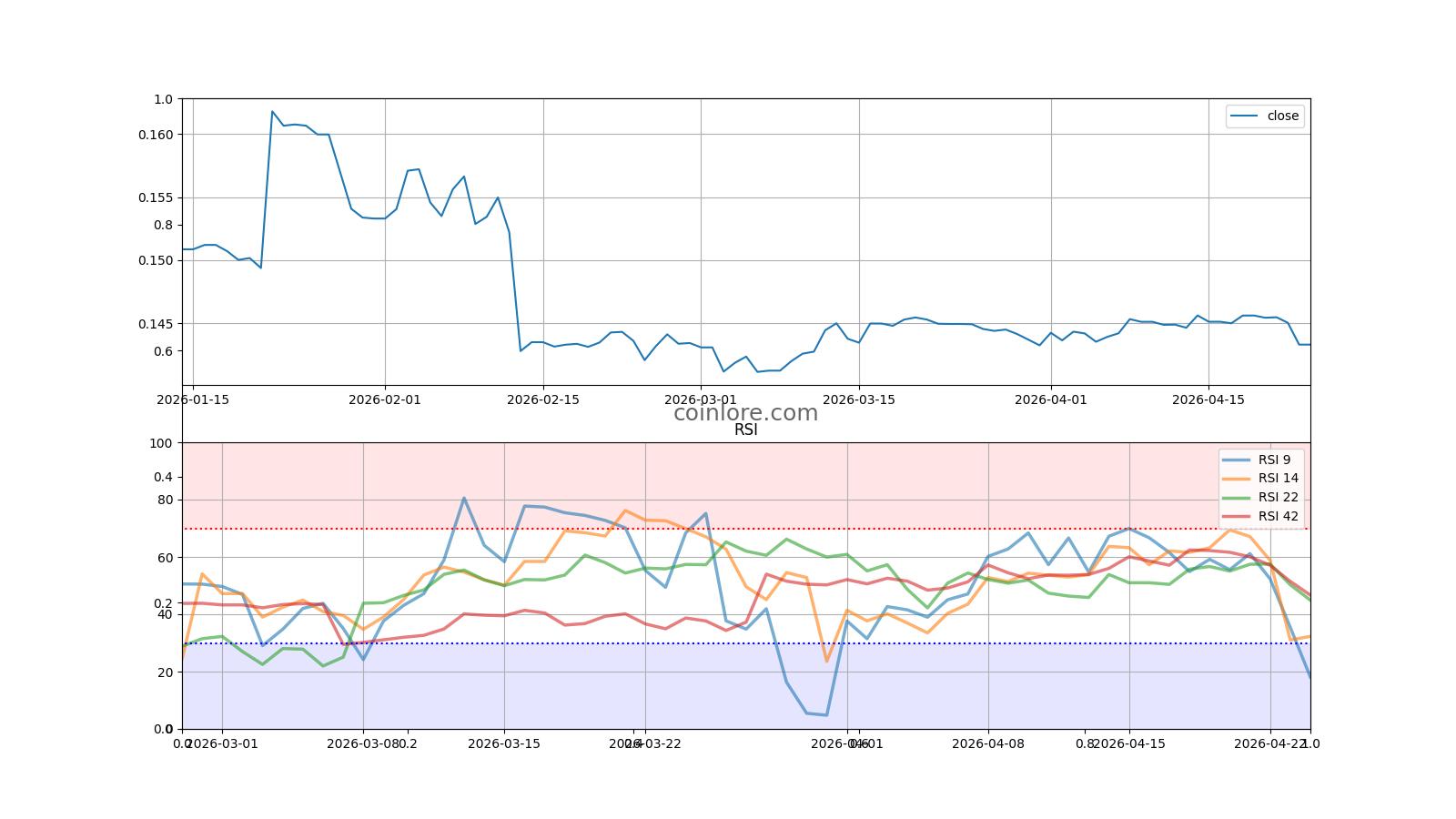 EDUM RSI indicator