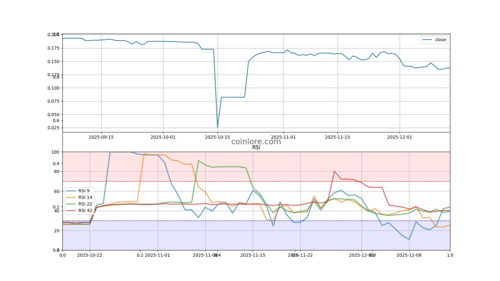 EDUM RSI indicator