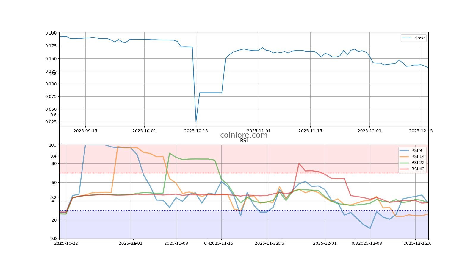 EDUM RSI indicator