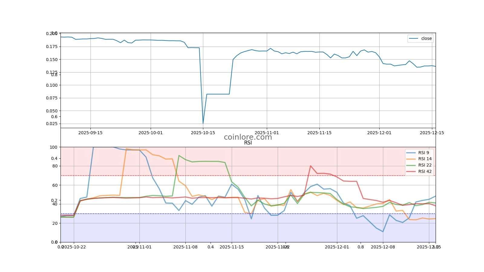 EDUM RSI indicator