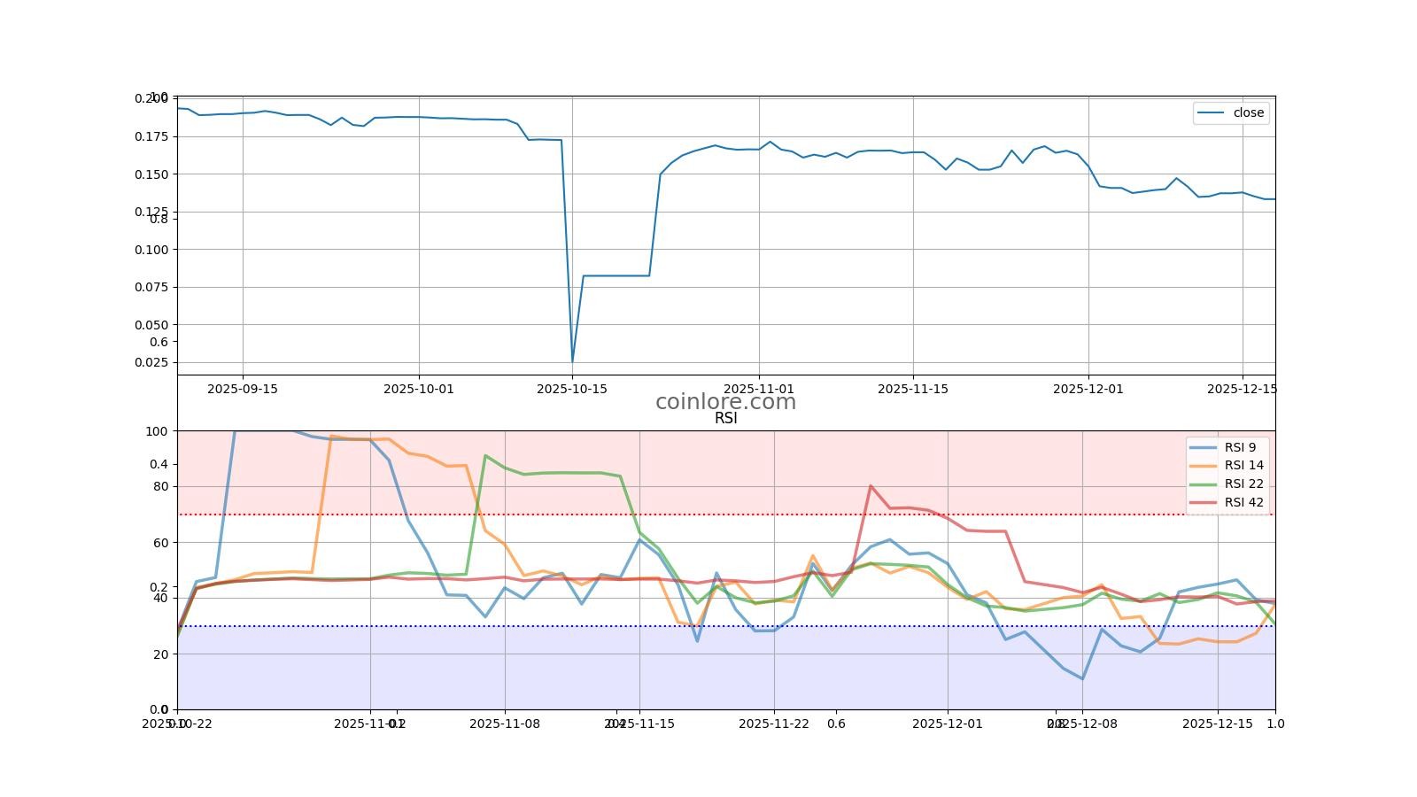 EDUM RSI indicator