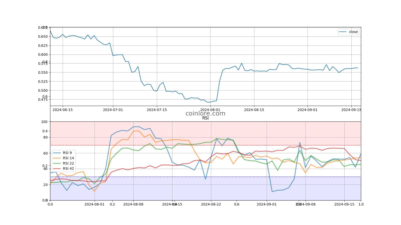 EDUM RSI indicator