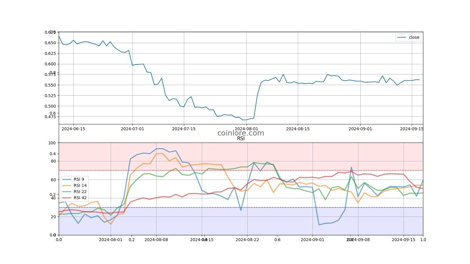 EDUM RSI indicator