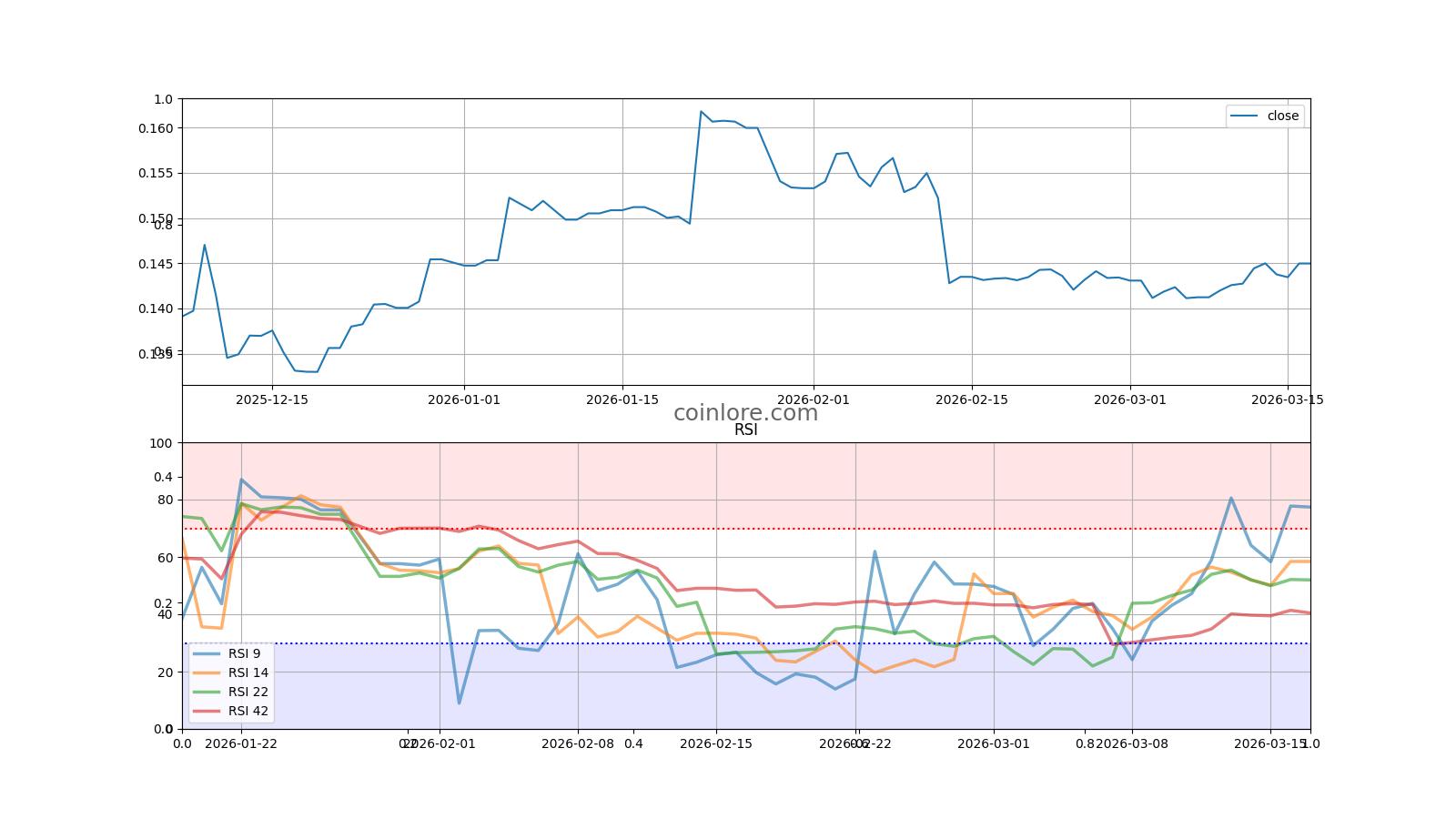 EDUM RSI indicator