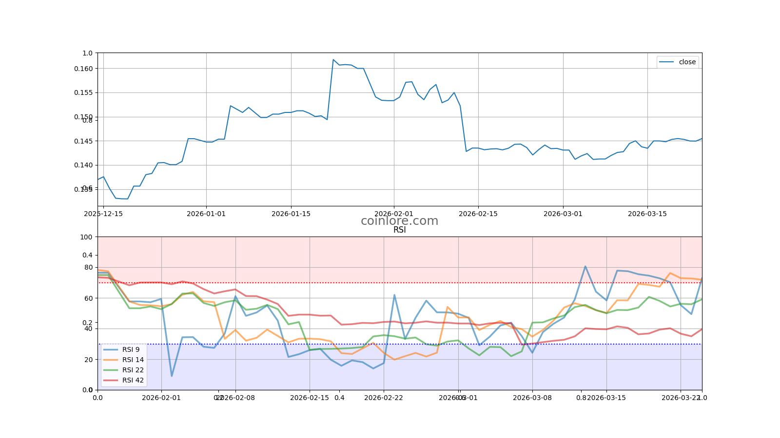 EDUM RSI indicator
