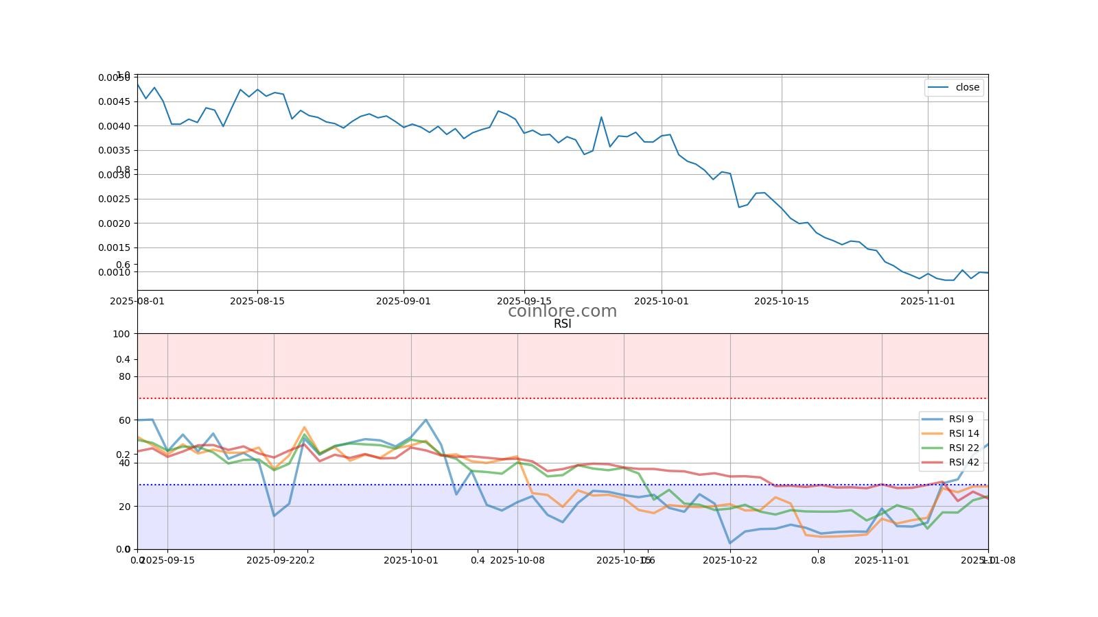 Edwin RSI indicator