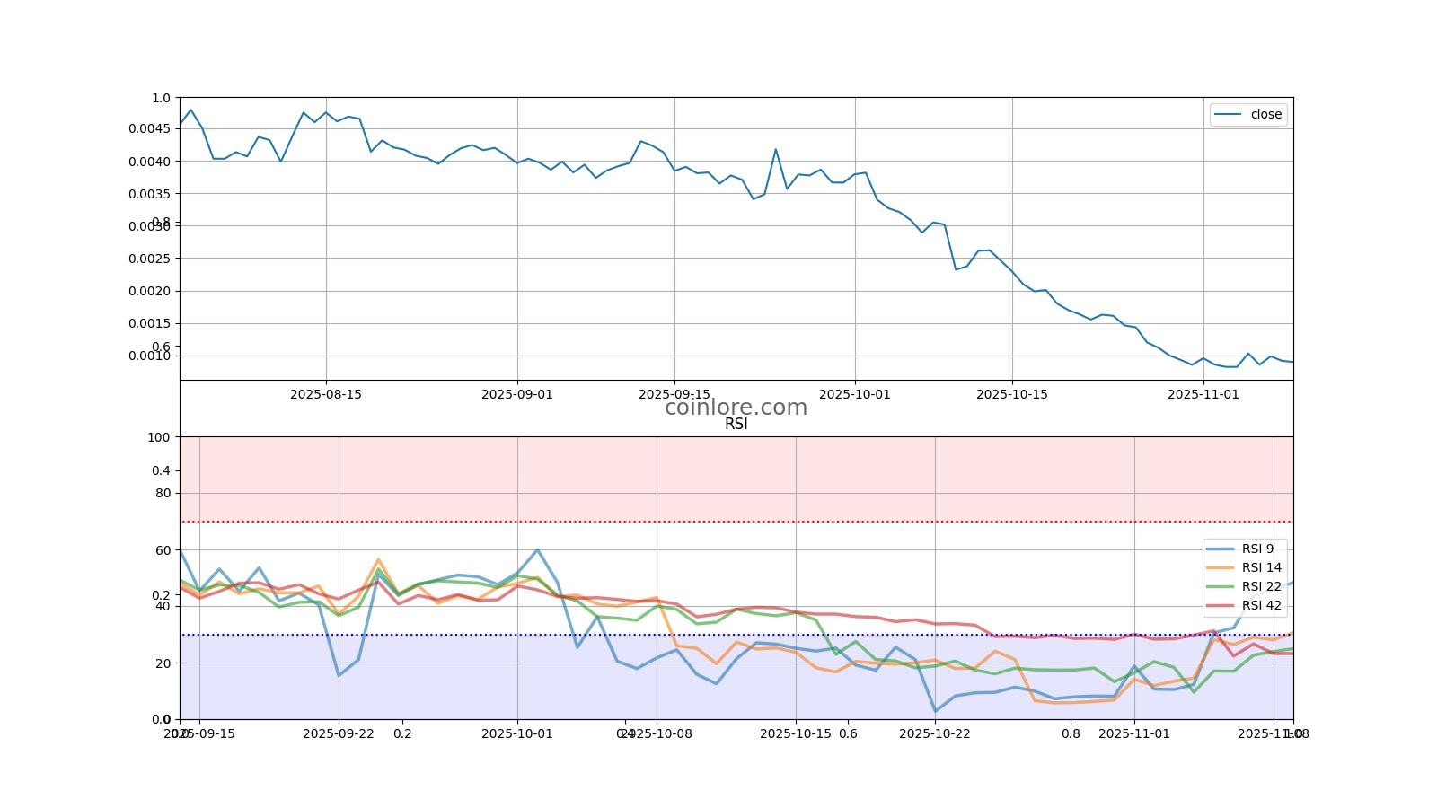 Edwin RSI indicator
