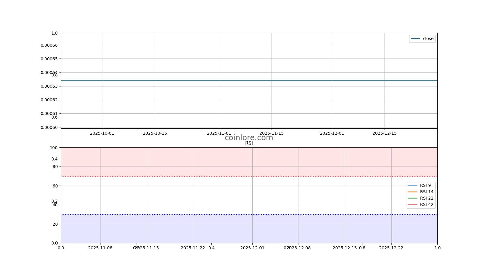 EEG RSI indicator