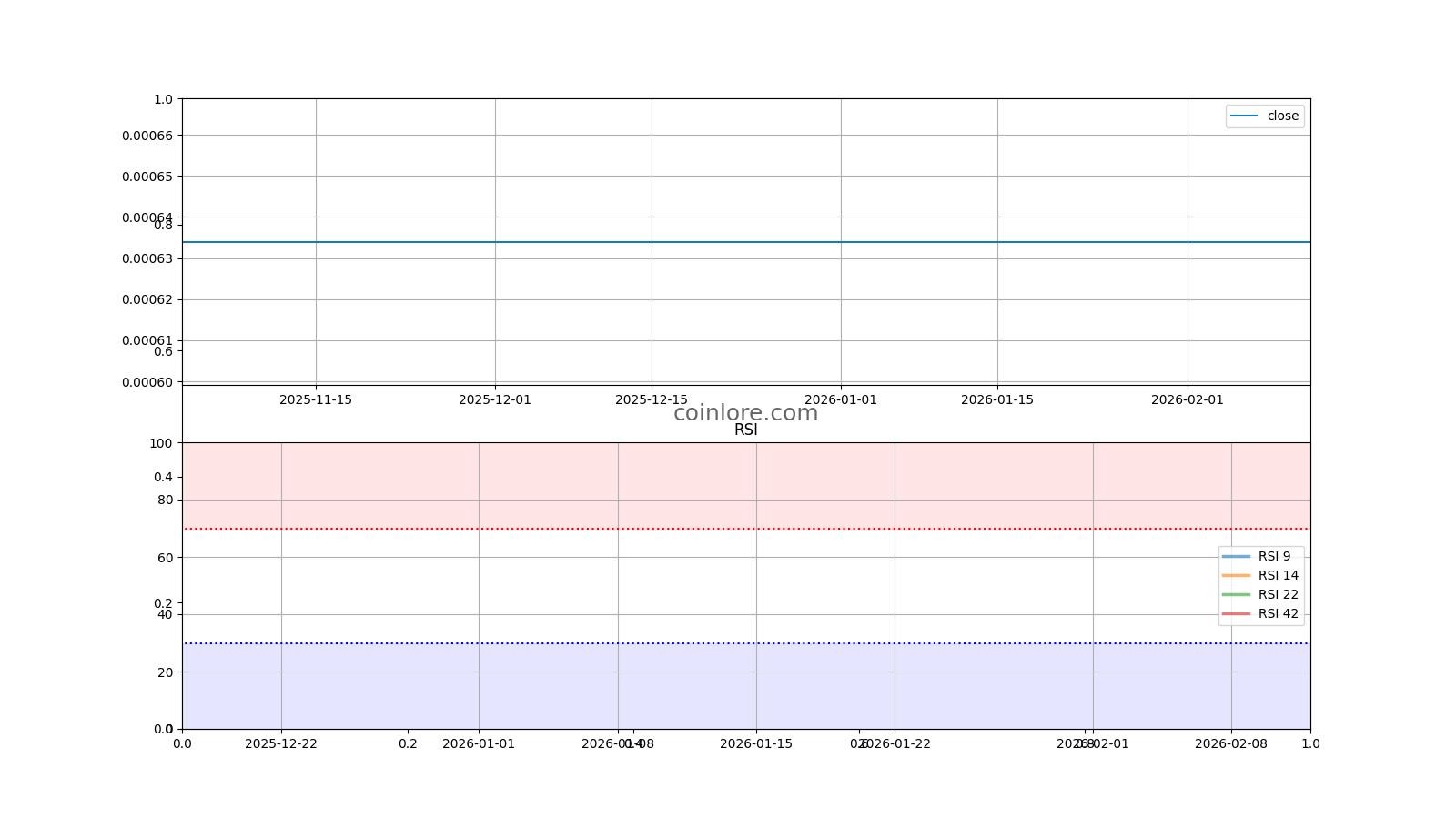 EEG RSI indicator