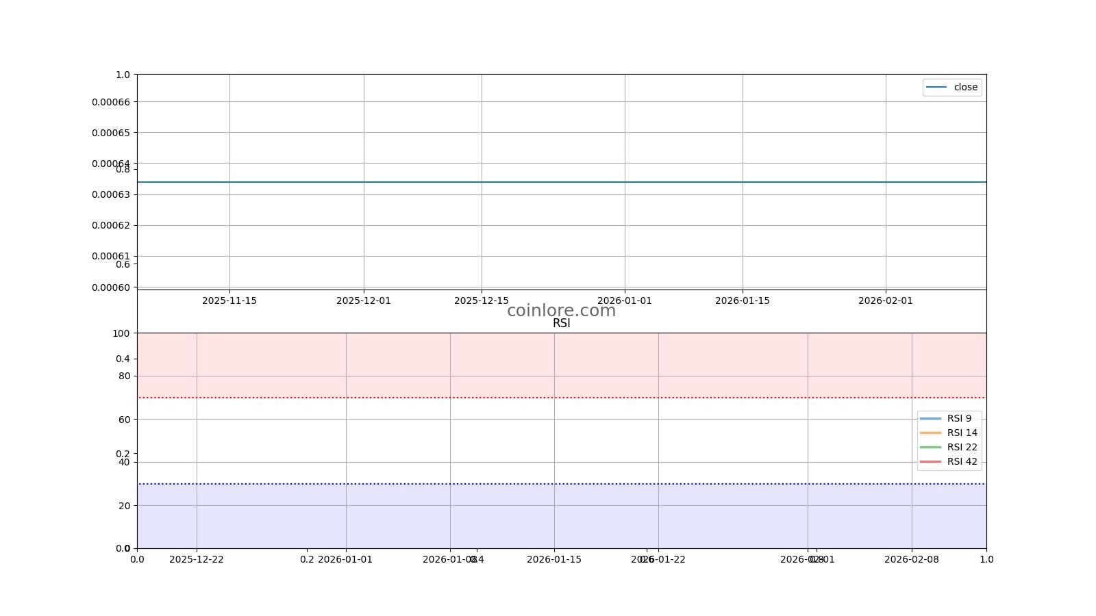 EEG RSI indicator