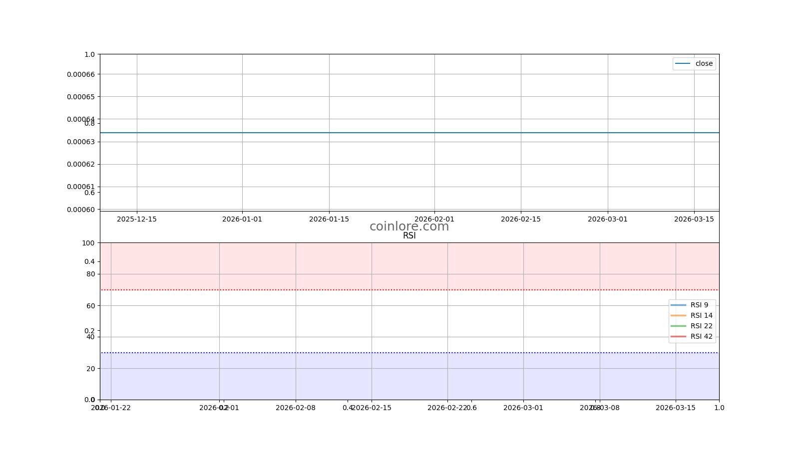 EEG RSI indicator