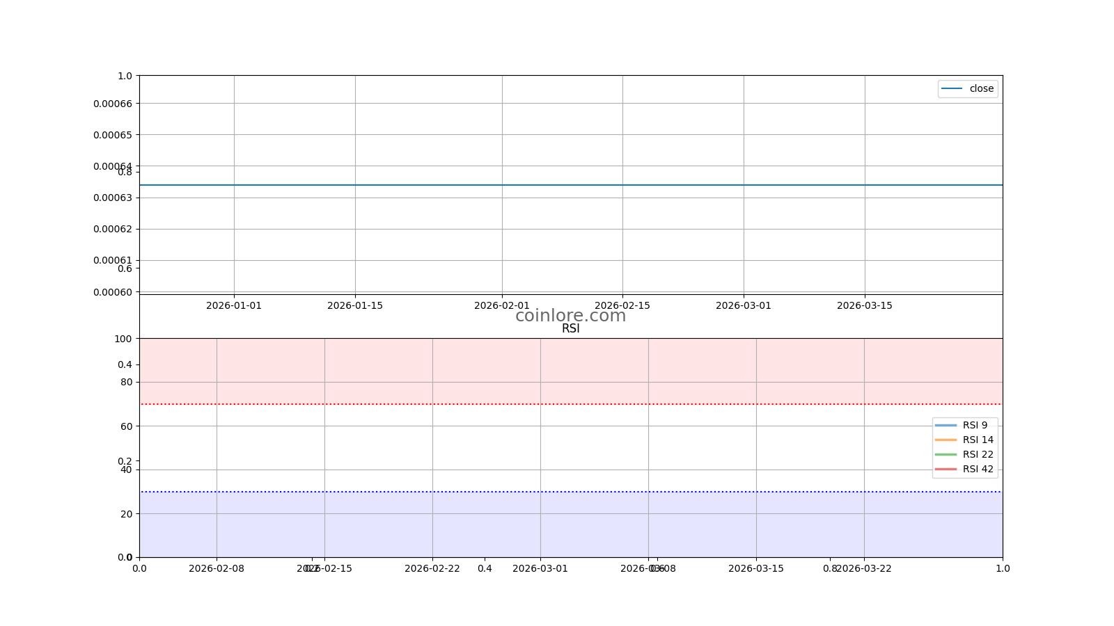 EEG RSI indicator