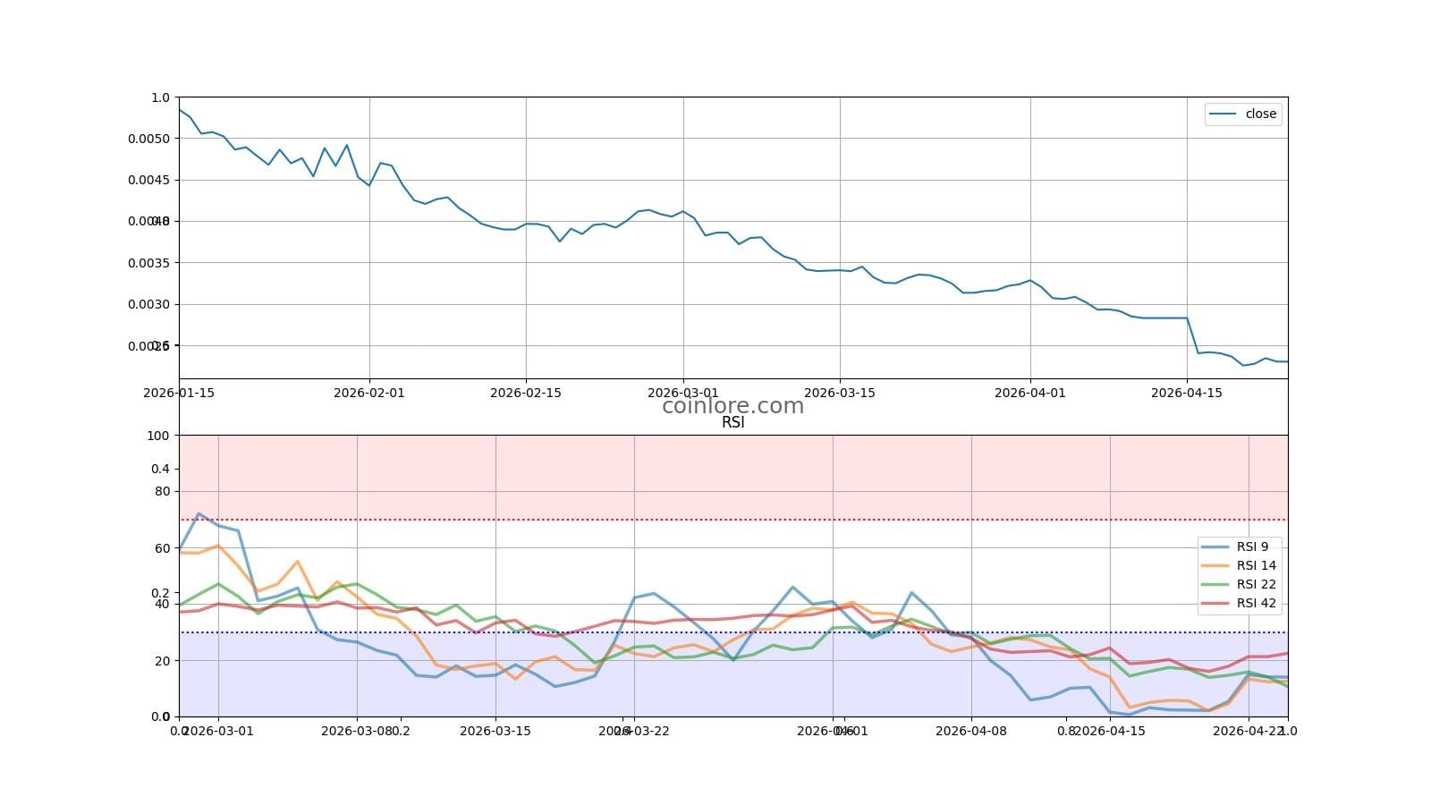 Effect AI [New] RSI indicator