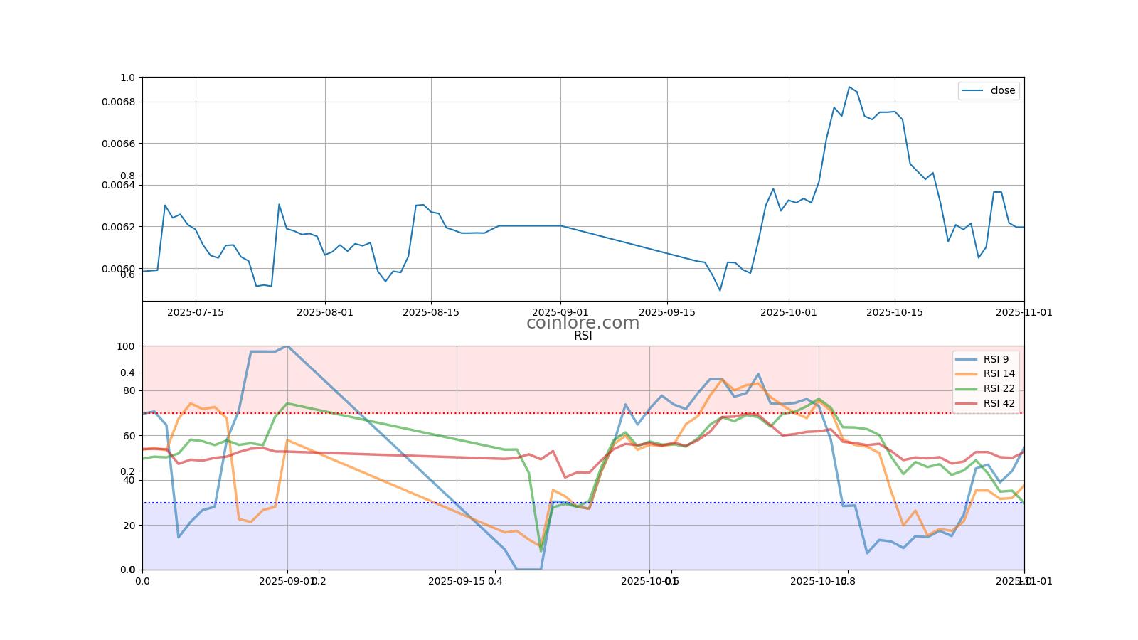 Effect AI [New] RSI indicator
