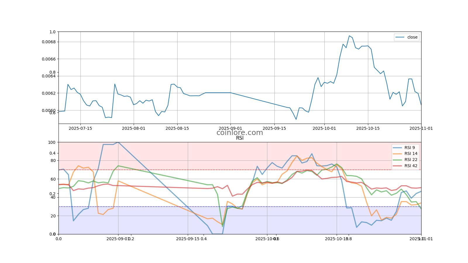 Effect AI [New] RSI indicator