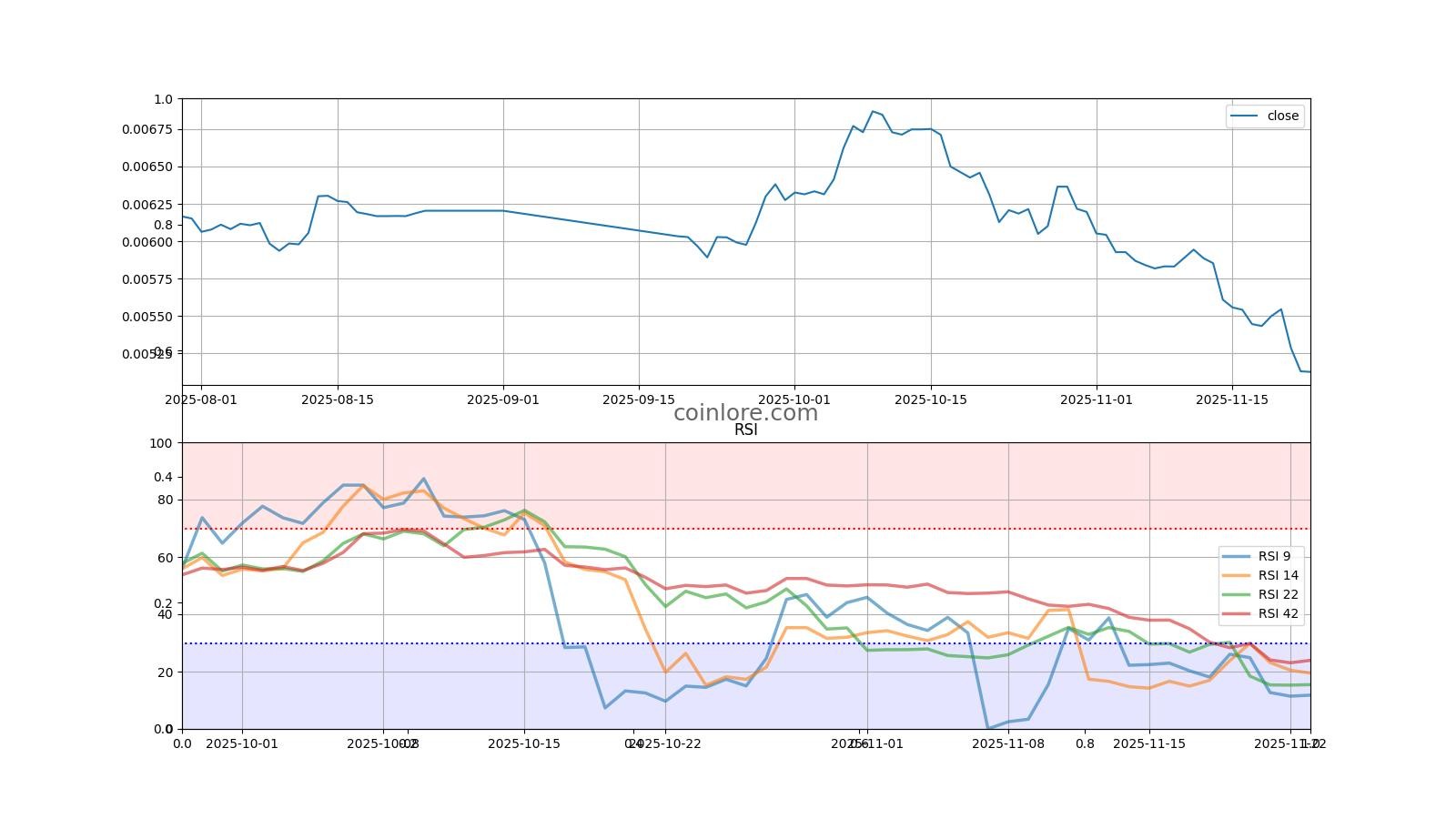 Effect AI [New] RSI indicator