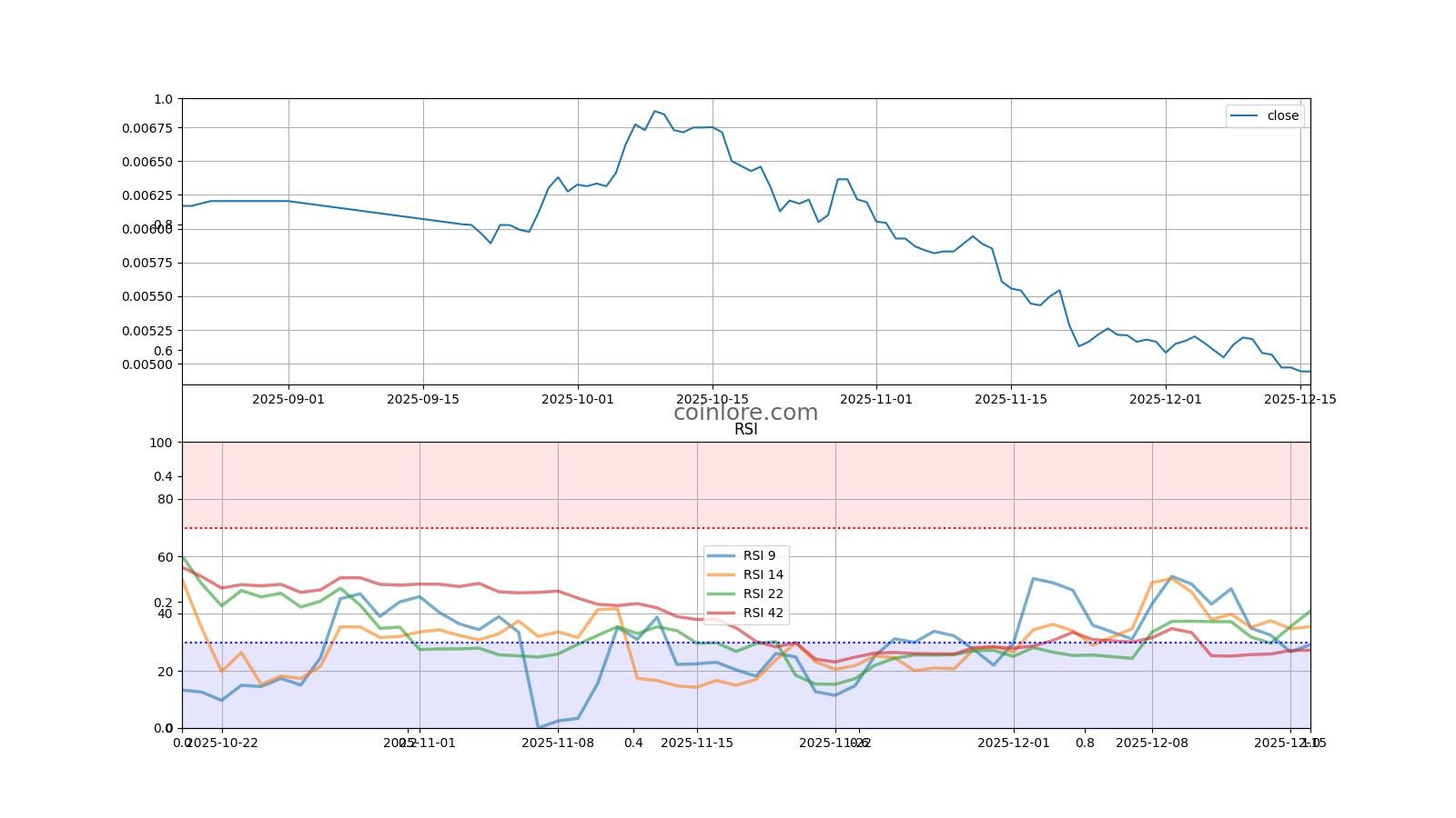 Effect AI [New] RSI indicator