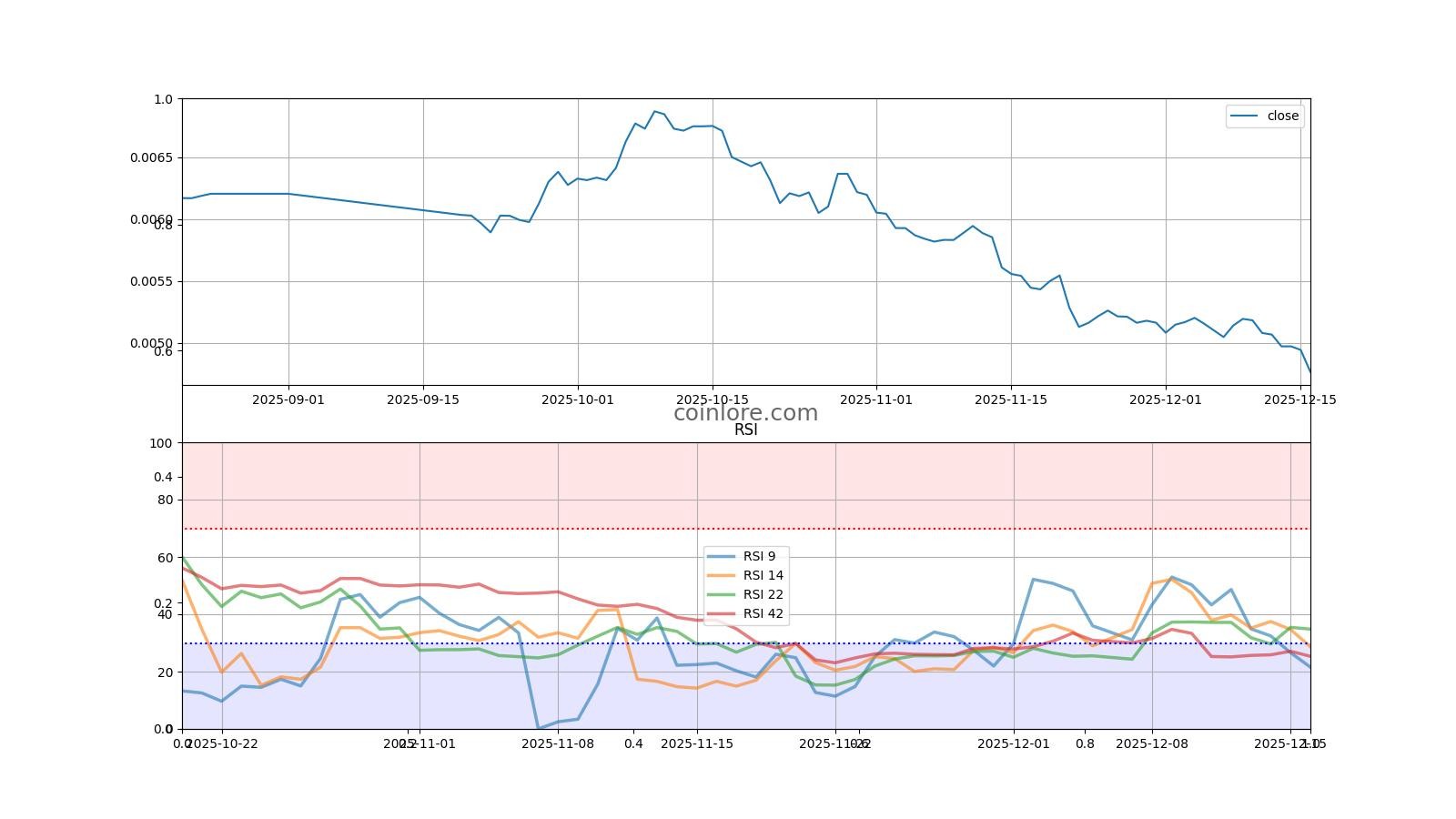 Effect AI [New] RSI indicator