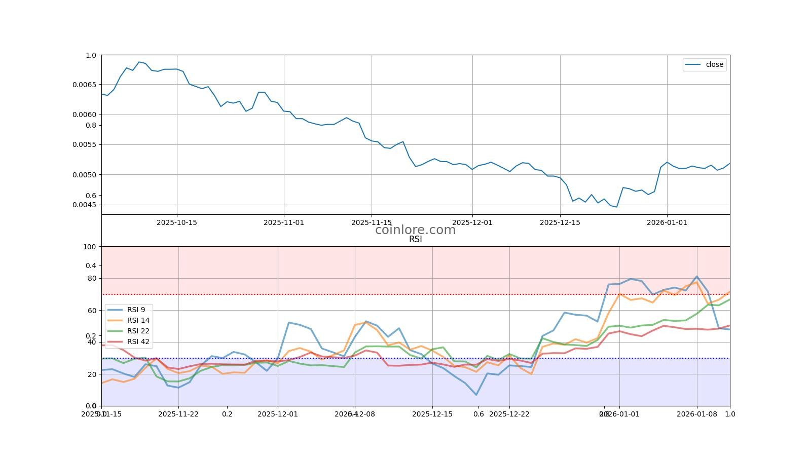 Effect AI [New] RSI indicator