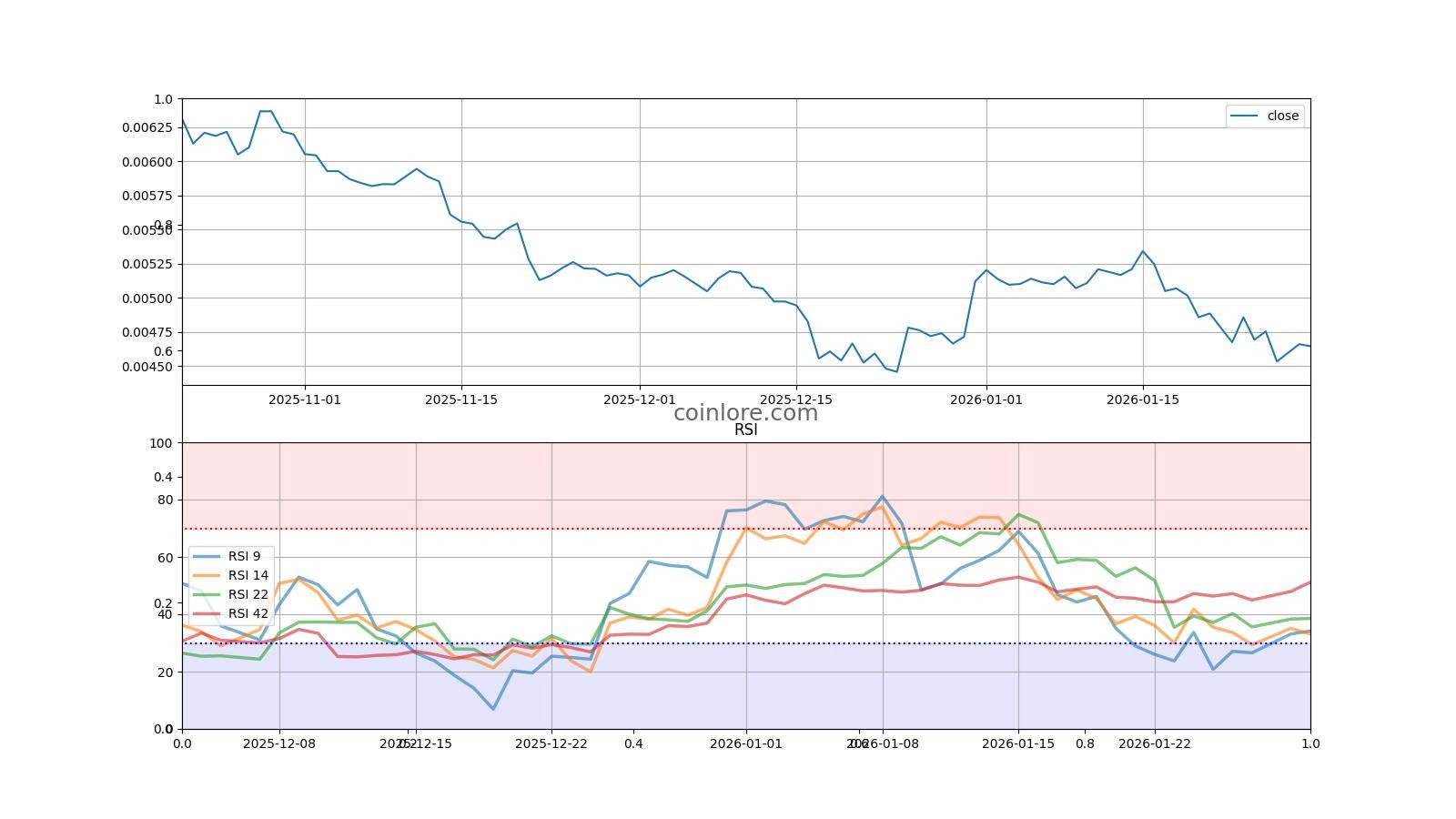 Effect AI [New] RSI indicator