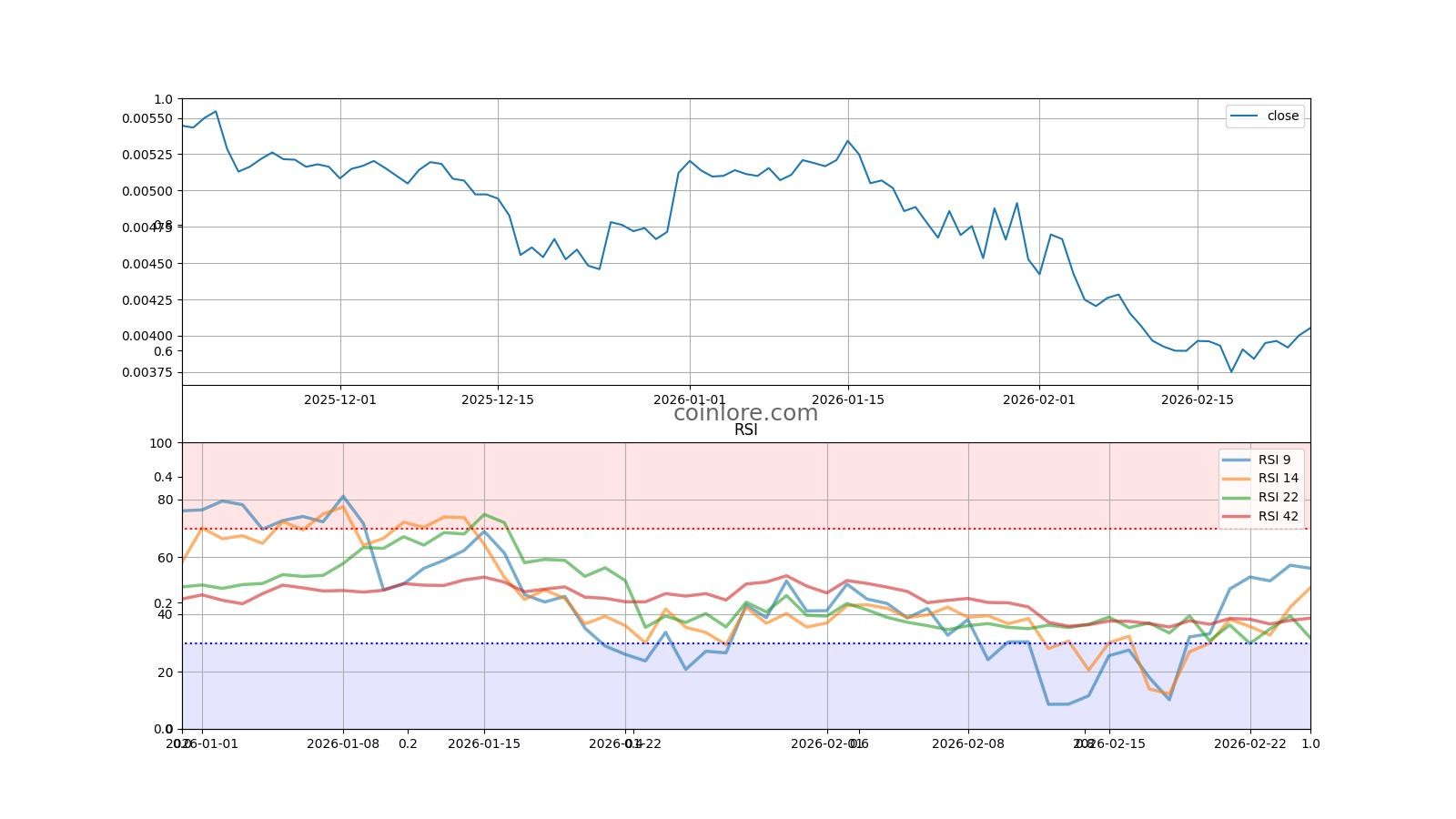 Effect AI [New] RSI indicator
