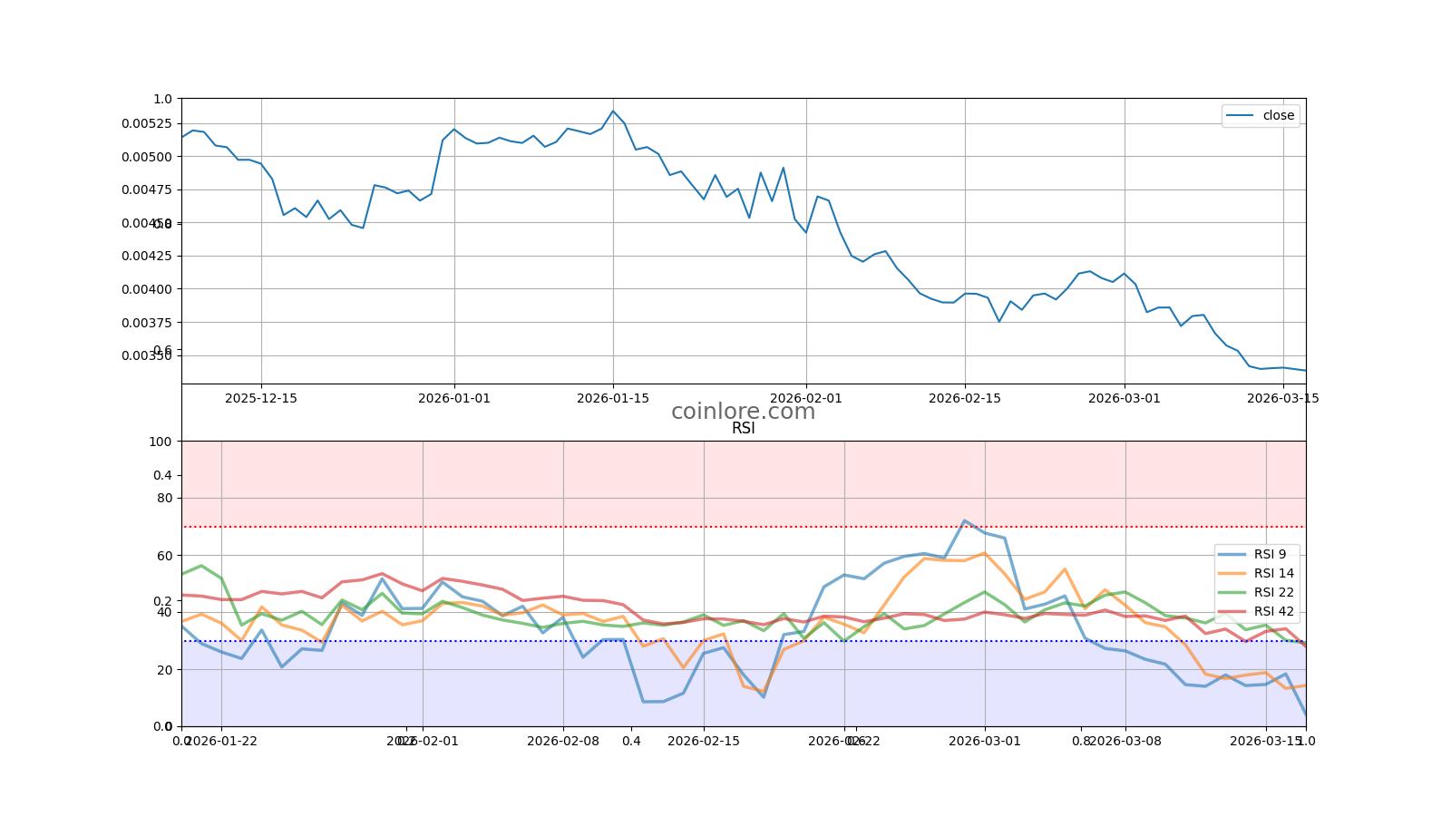 Effect AI [New] RSI indicator