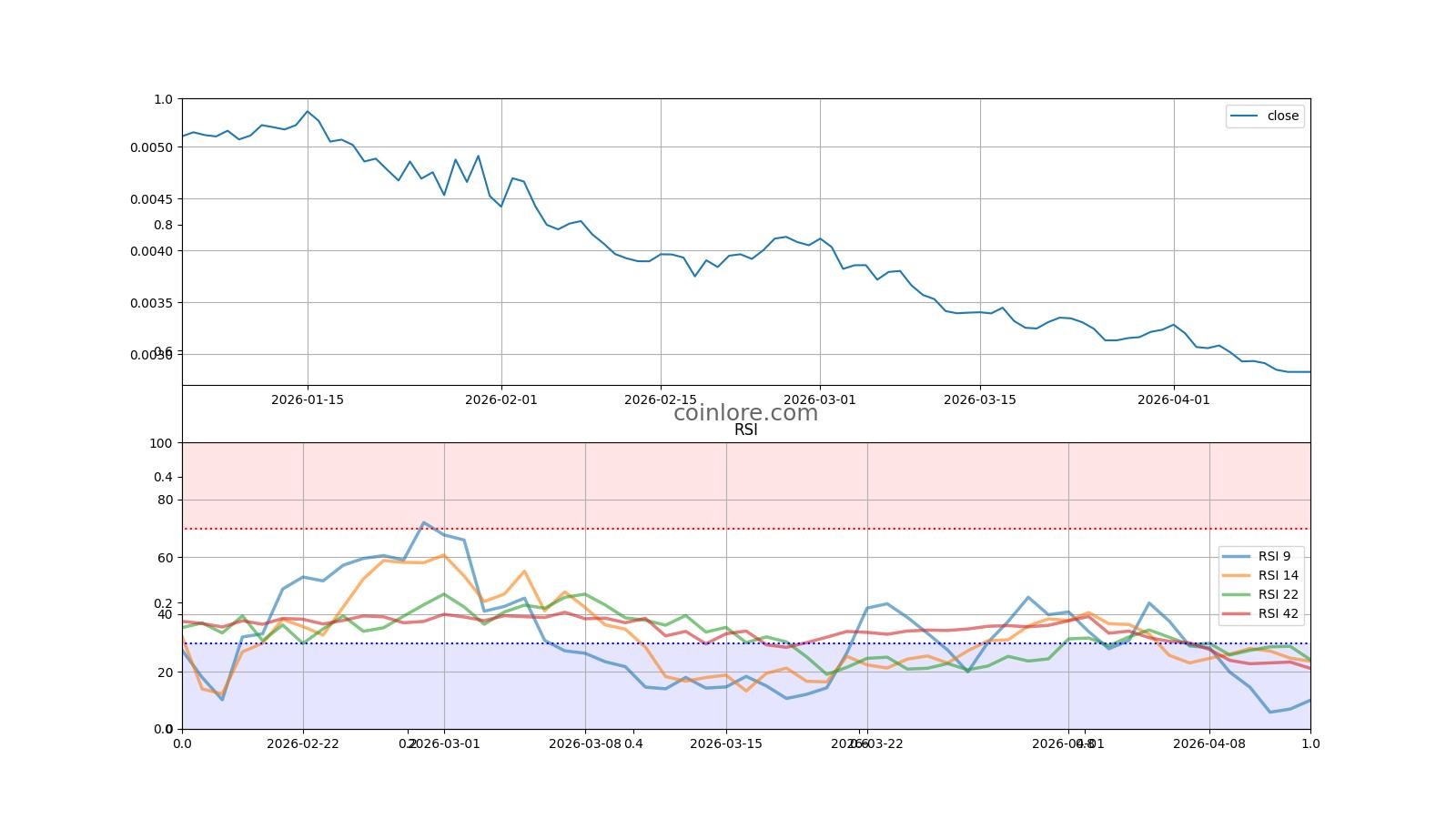 Effect AI [New] RSI indicator