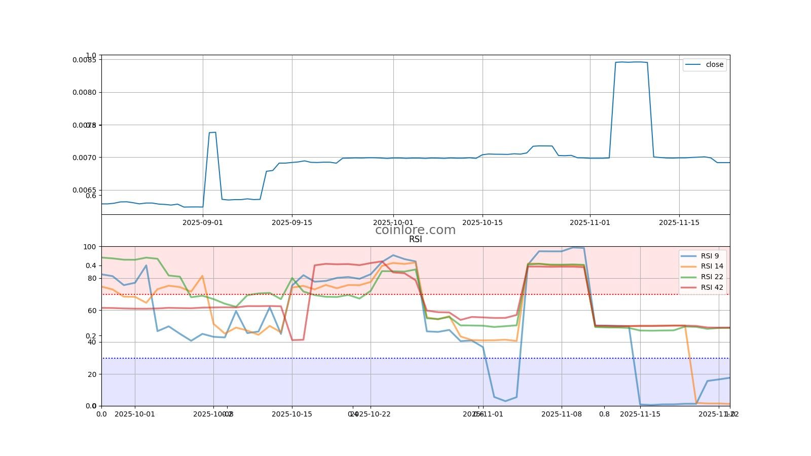 Effect.AI RSI indicator