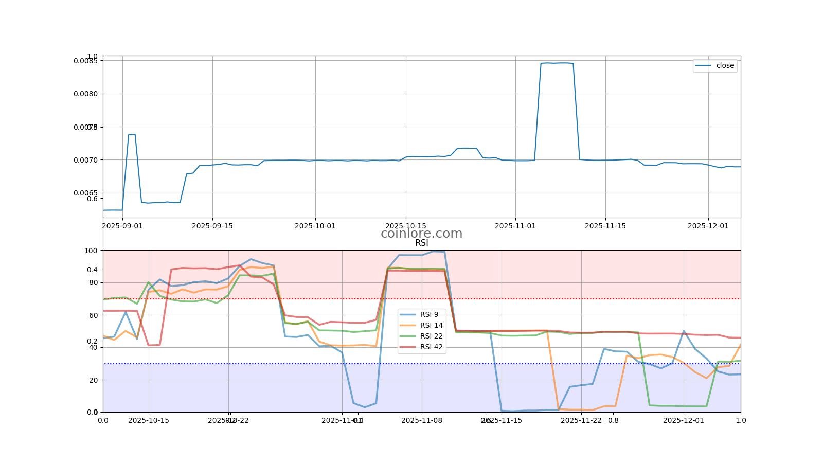 Effect.AI RSI indicator