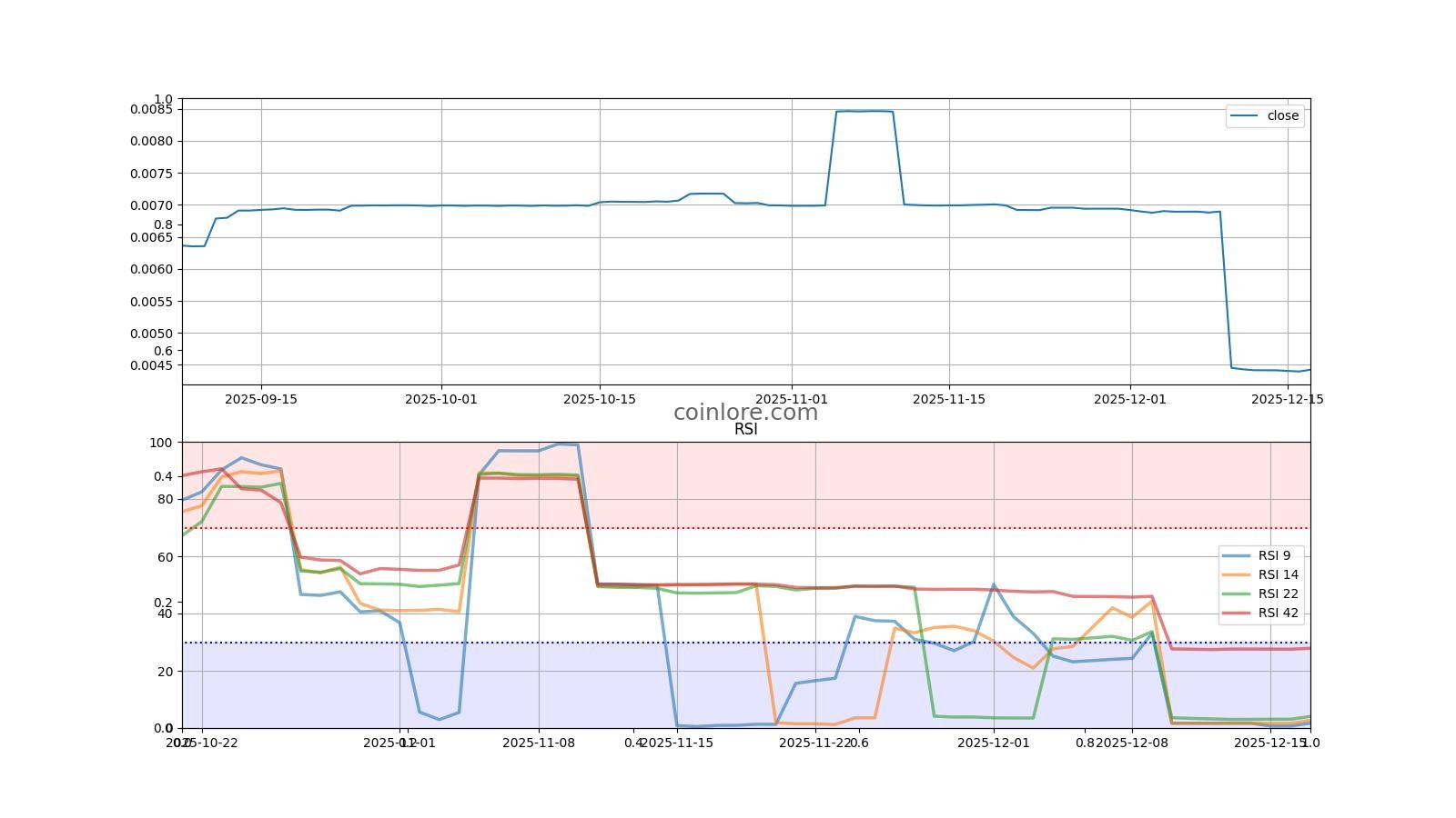 Effect.AI RSI indicator