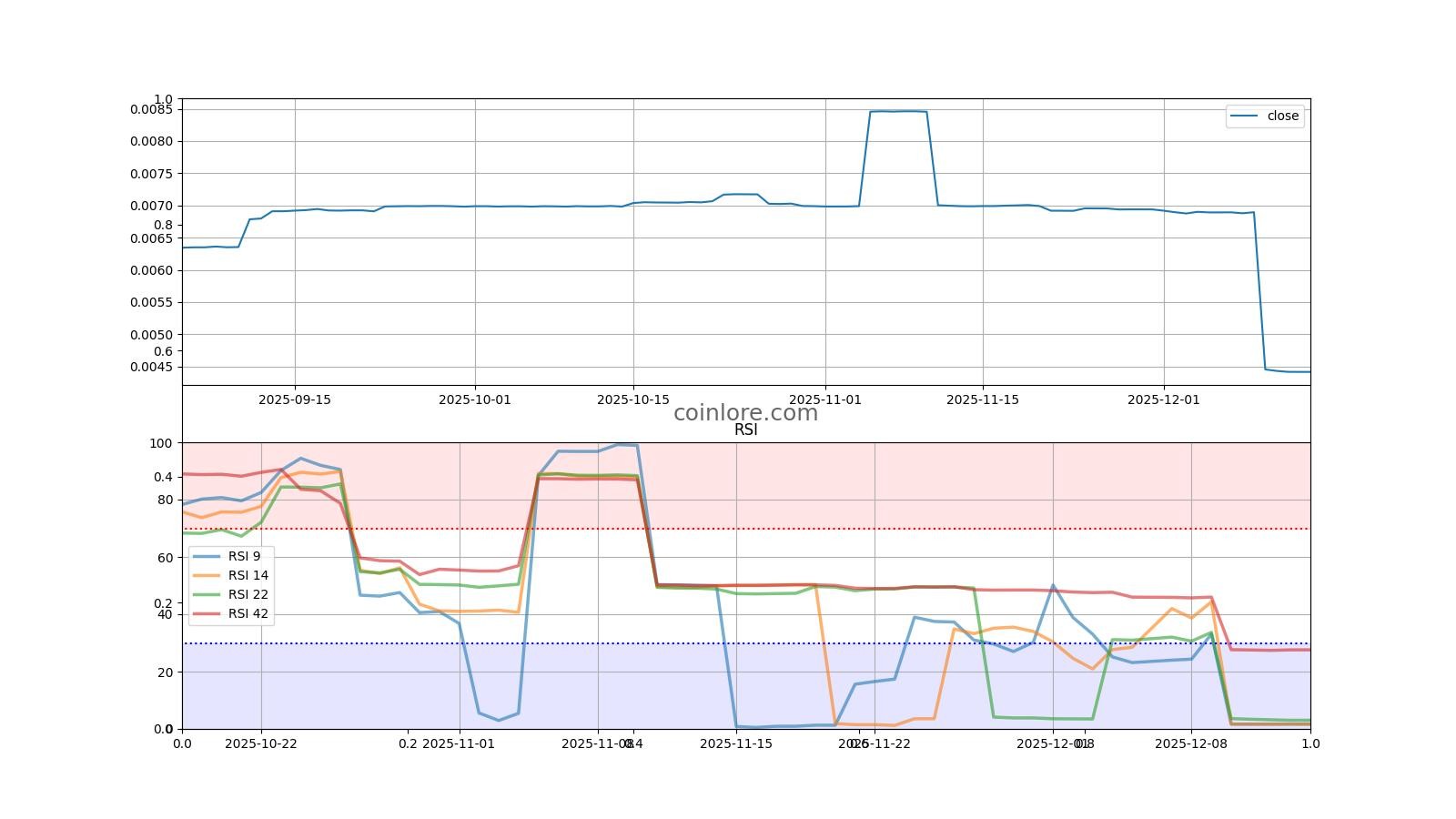 Effect.AI RSI indicator