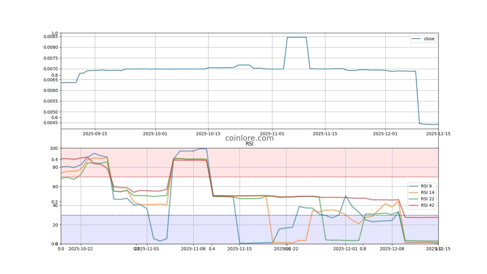 Effect.AI RSI indicator