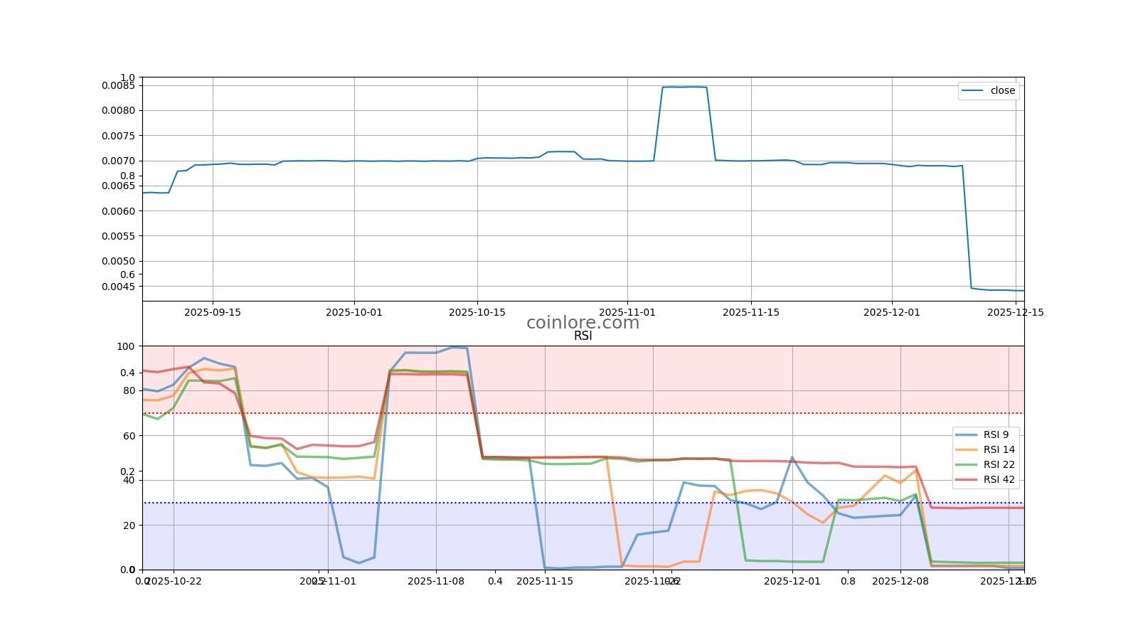 Effect.AI RSI indicator