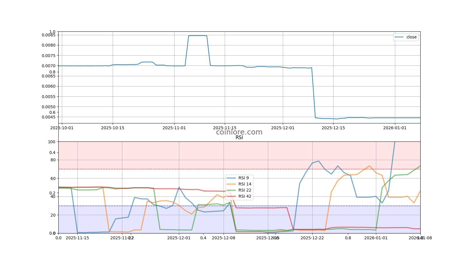 Effect.AI RSI indicator