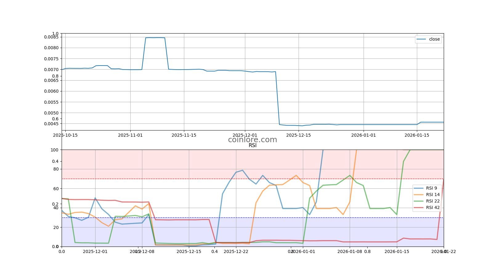 Effect.AI RSI indicator
